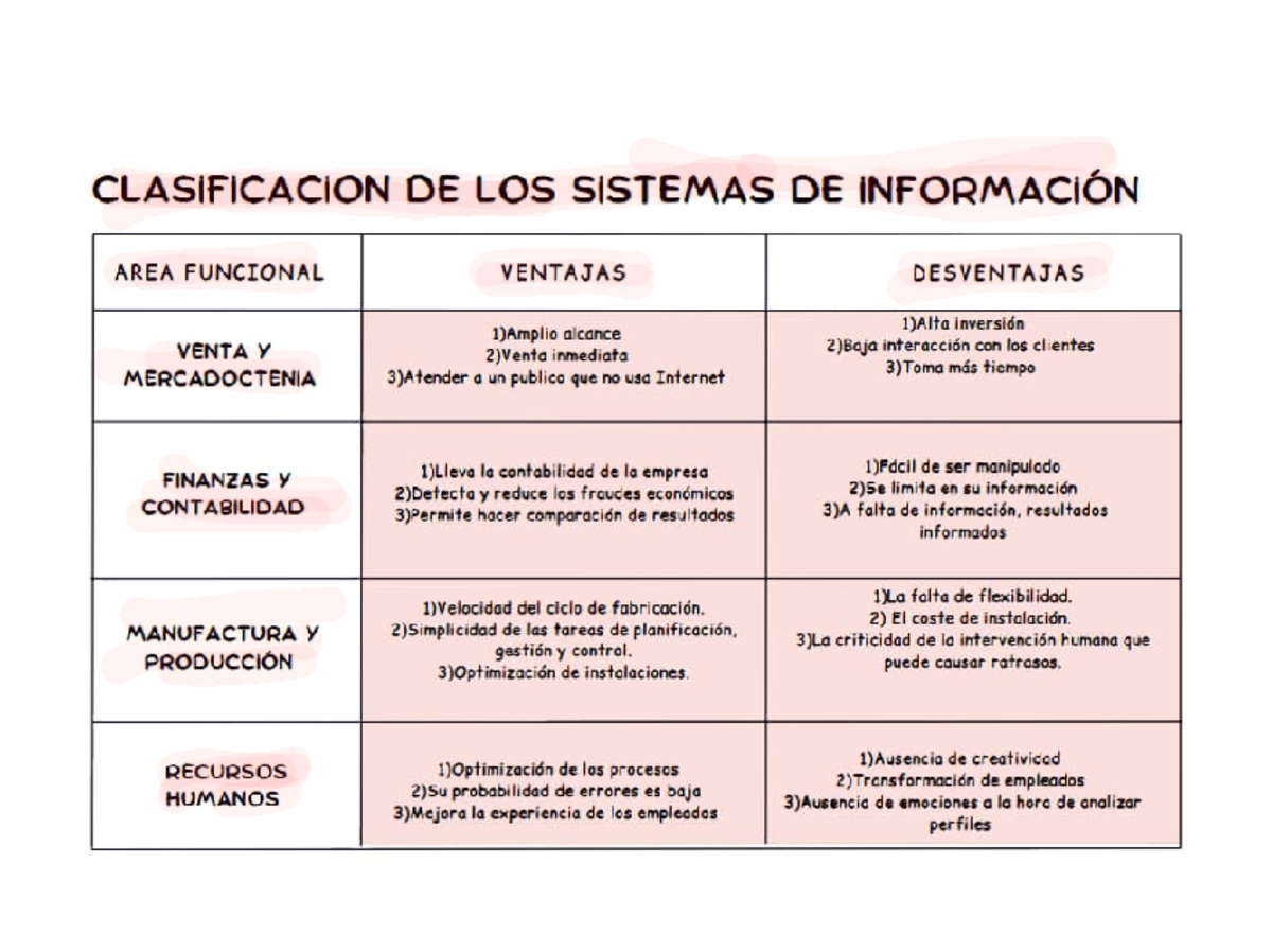 Clasificación - Espero les sirva. - CLASIFICACION DE LOS SISTEMAS DE ...