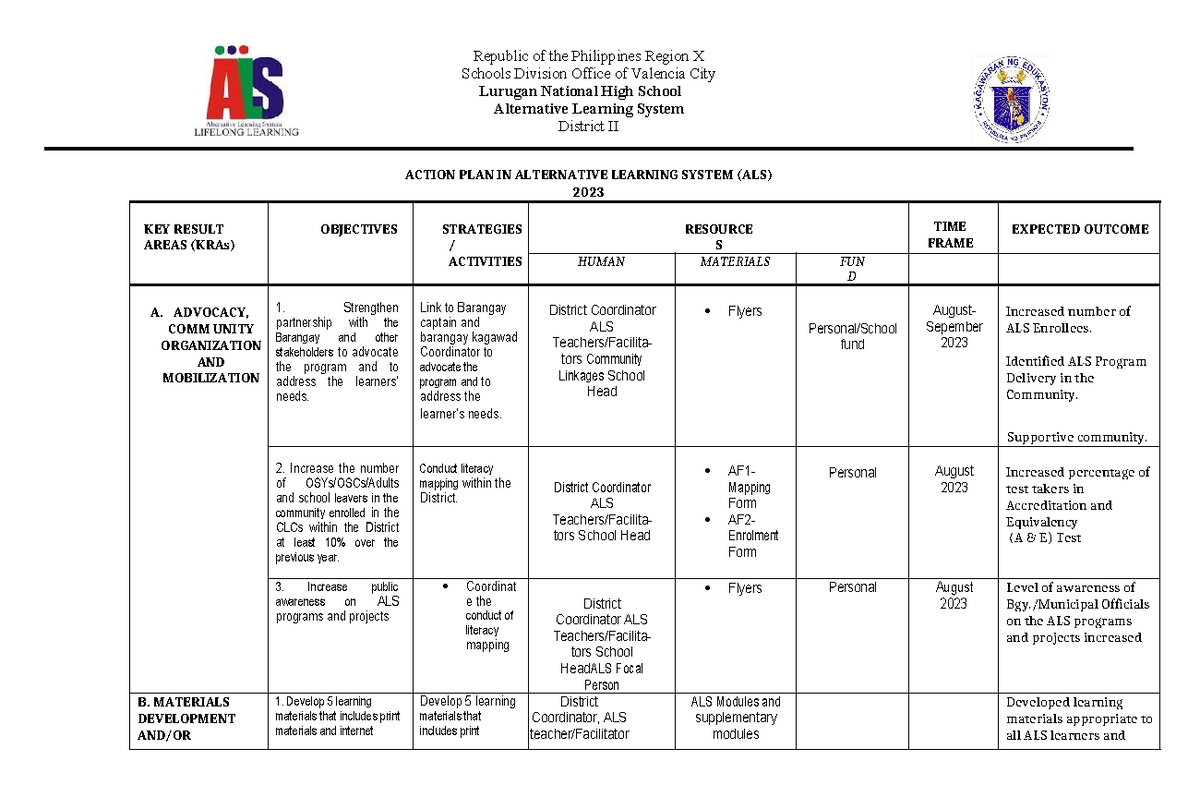 ALS Action PLAN 2023( Caculba) - ACTION PLAN IN ALTERNATIVE LEARNING ...