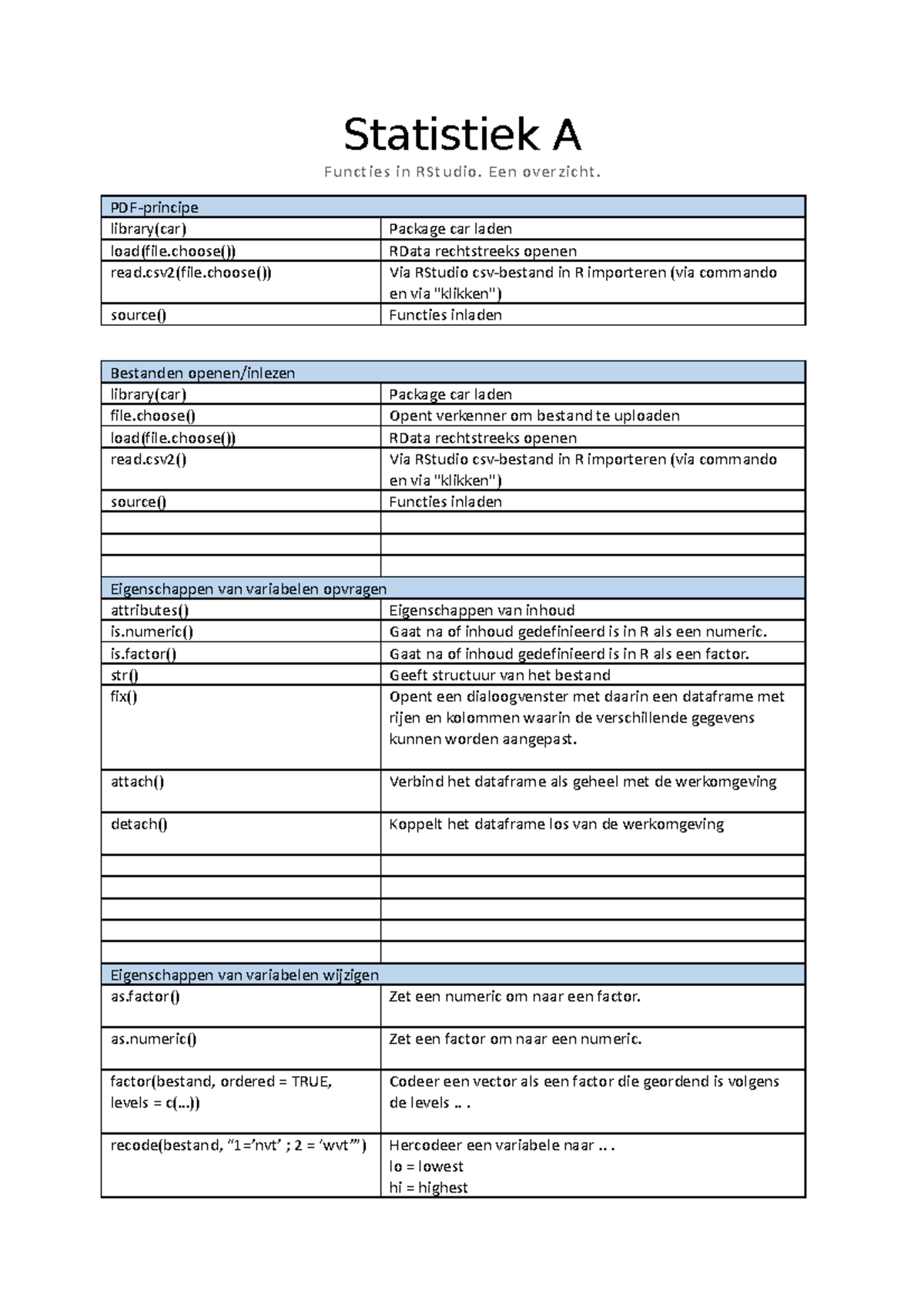 Overzicht functies in RStudio - Statistiek A Functies in RStudio. Een ...