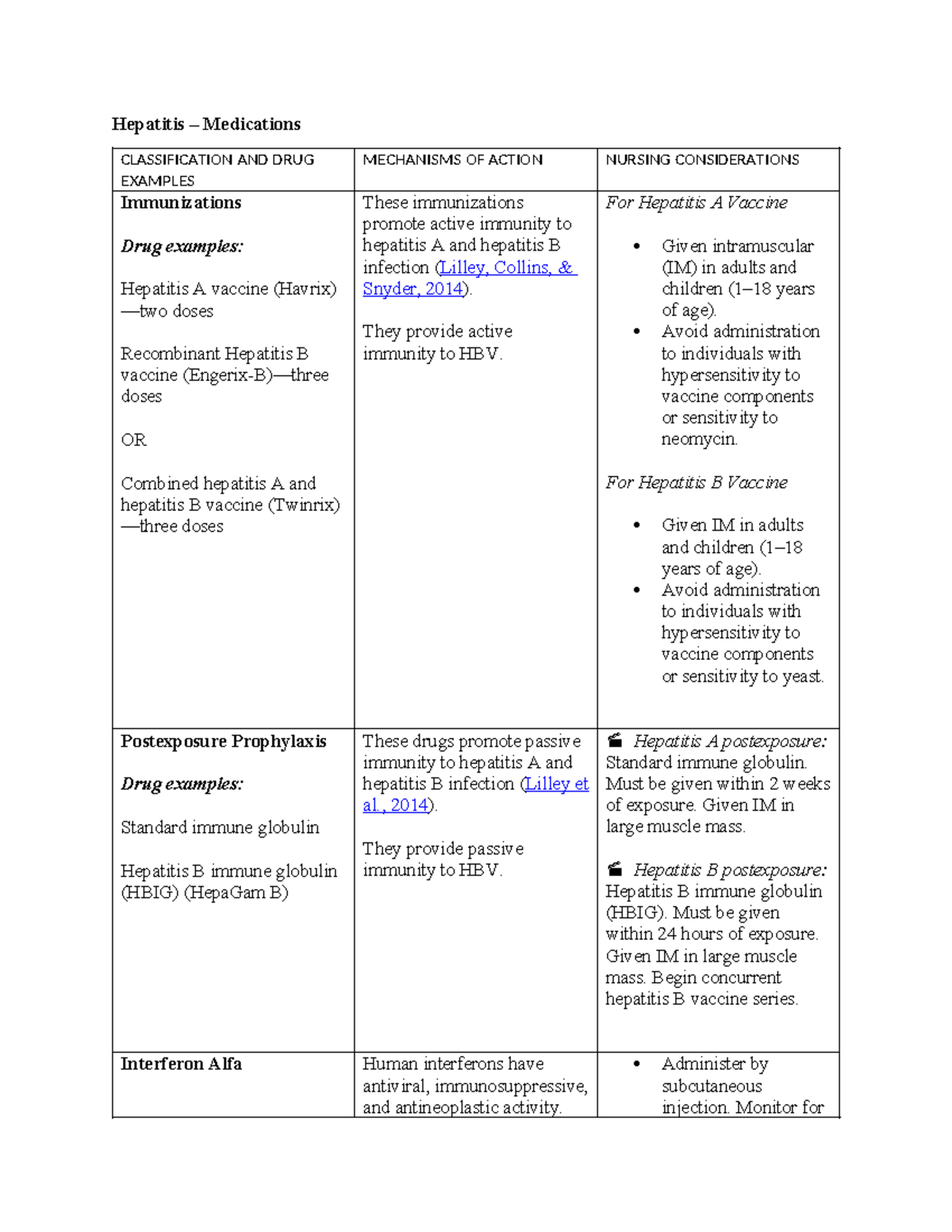 Hepatitis Medications - Hepatitis – Medications CLASSIFICATION AND DRUG ...