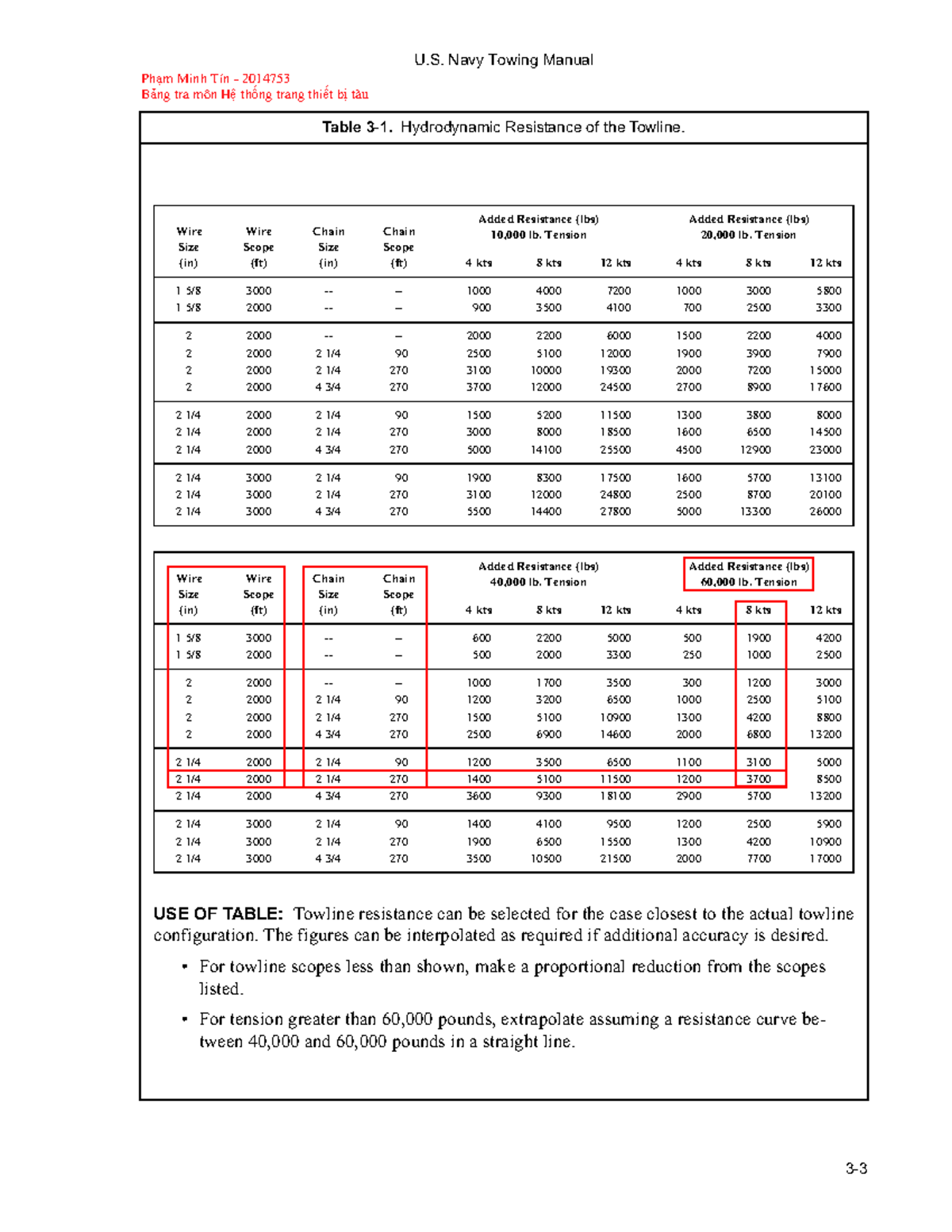 Bảng tra môn Hệ thống trang thiết bị tàu - U. Navy Towing Manual Table ...