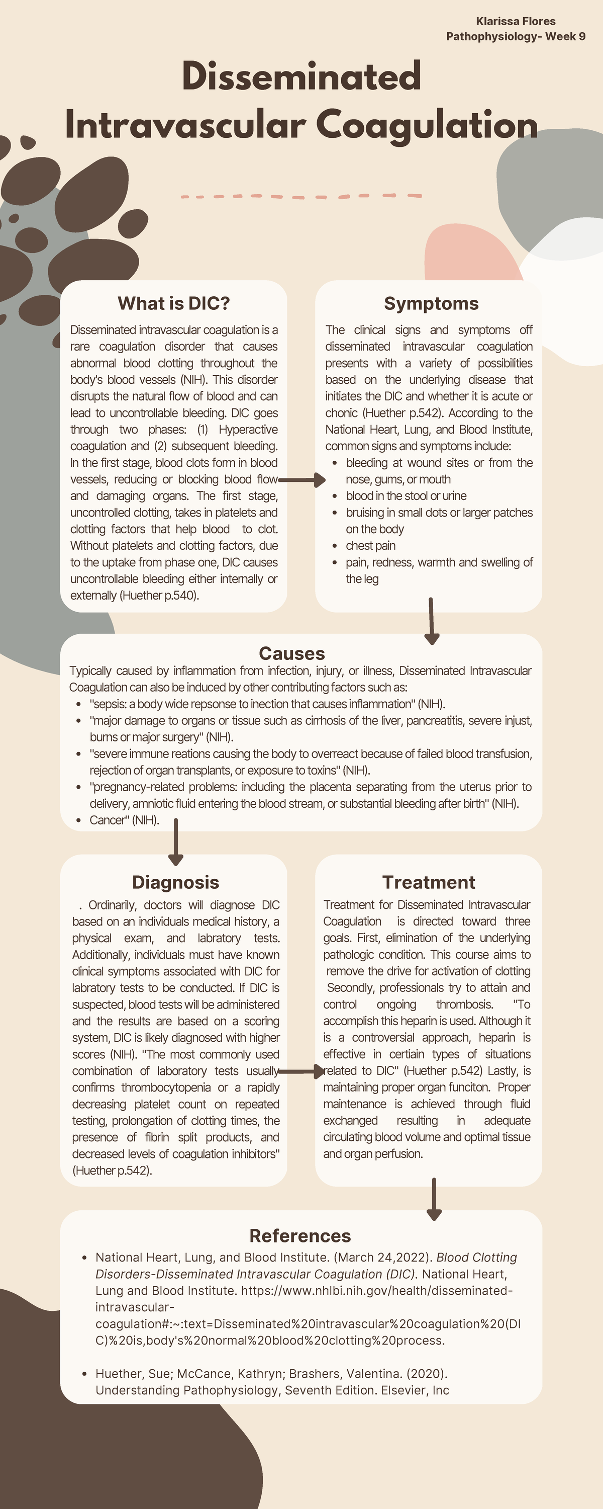 Week 9 infographic copy - Disseminated Intravascular Coagulation ...