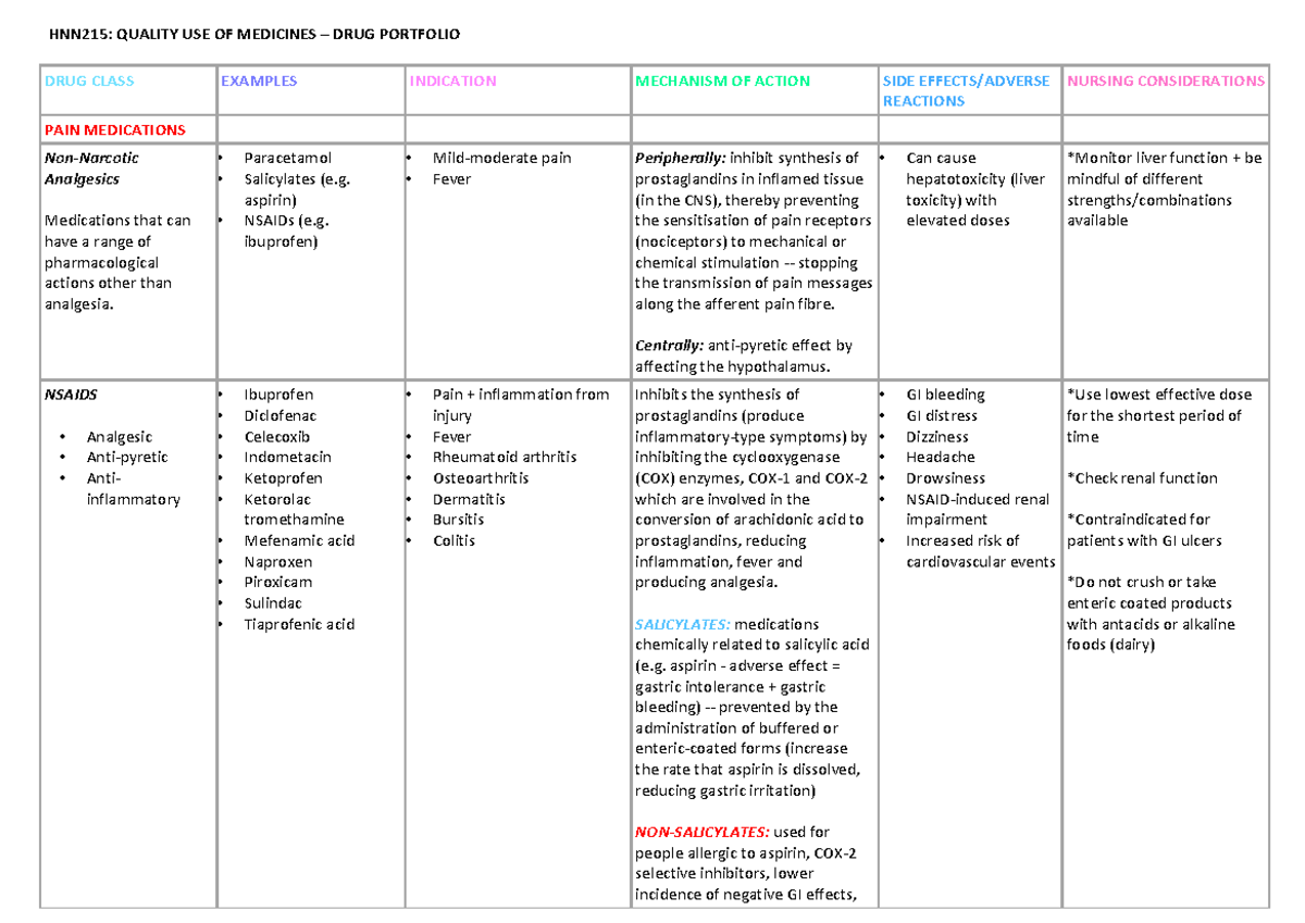 Hnn215-drug-portfolio - HNN215: QUALITY USE OF MEDICINES 3 DRUG ...