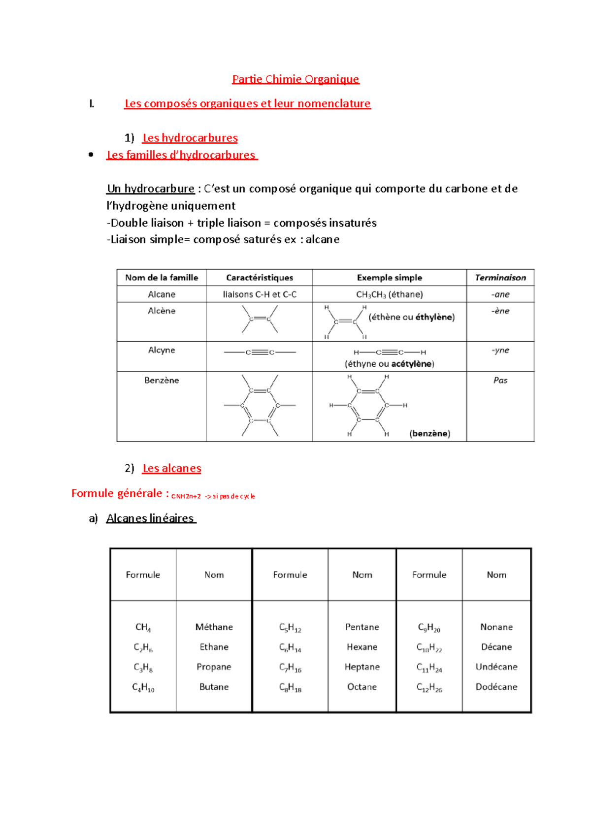 Chap 1 Chimie Organique - Partie Chimie Organique I. Les composés ...