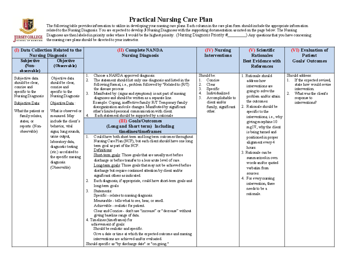 PN Care Plan Form updated 03232022 - Practical Nursing Care Plan The ...