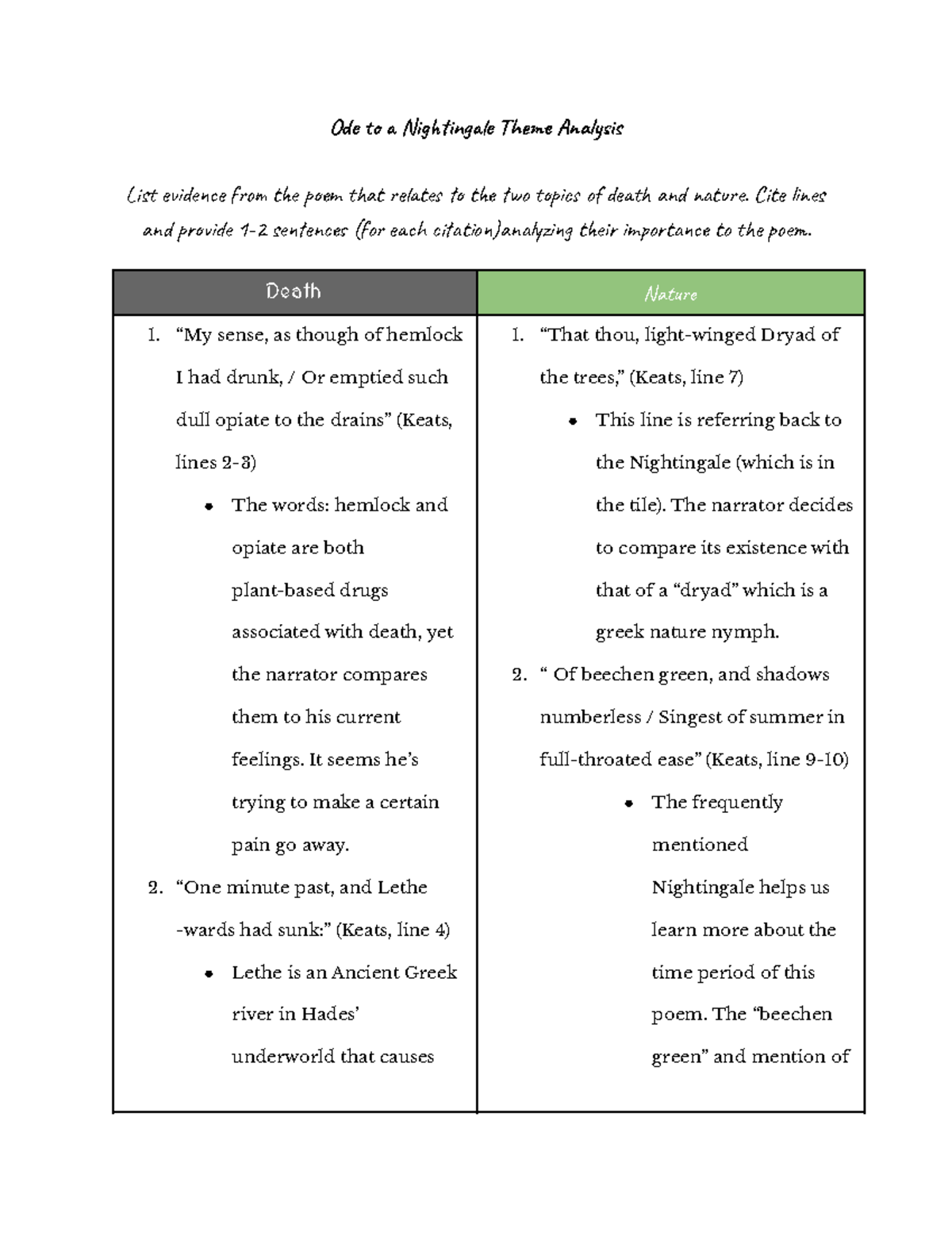 Ode to a Nightingale Theme Analysis - Ode Nigne Th Aals Lis de f te m ...