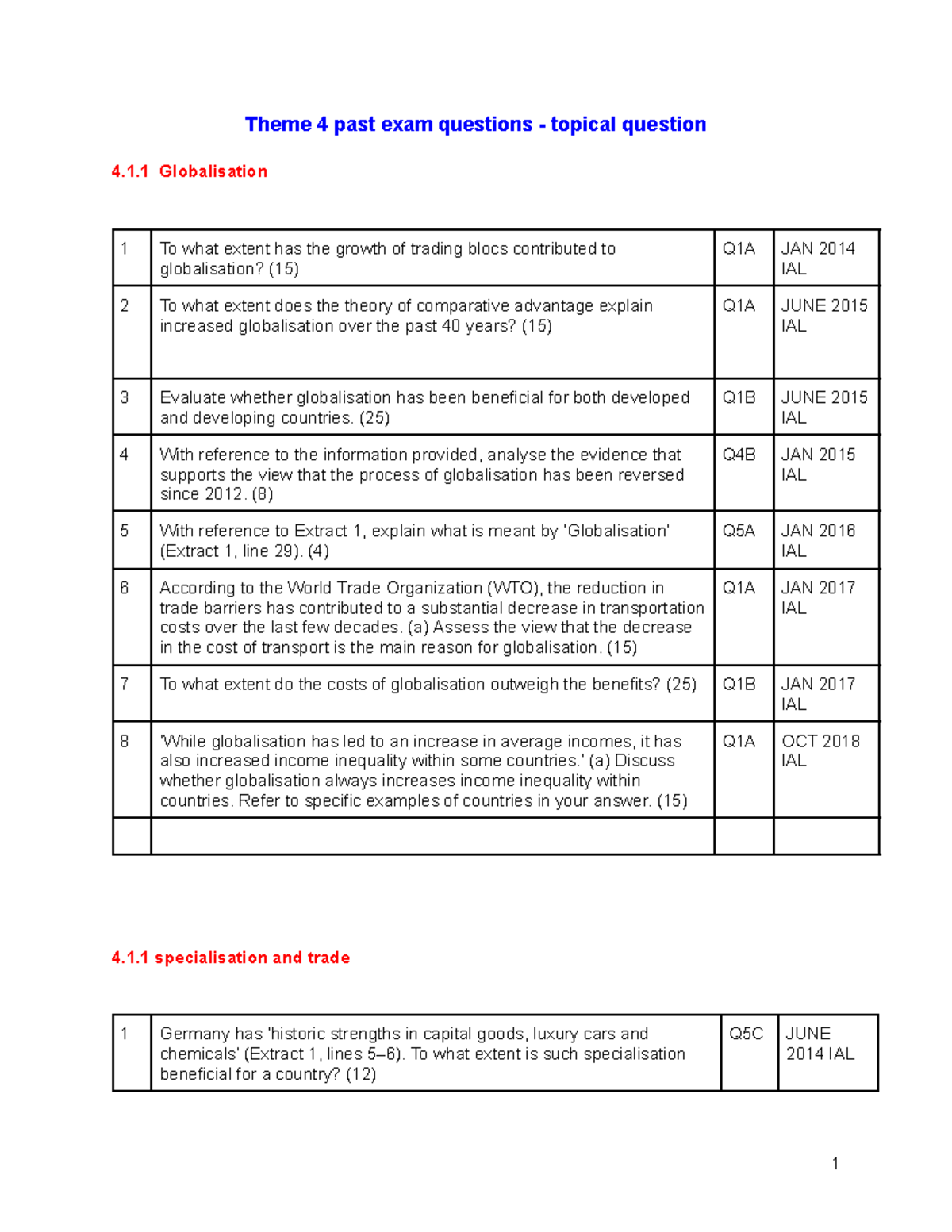 Theme 4 topical questions list - Theme 4 past exam questions - topical ...