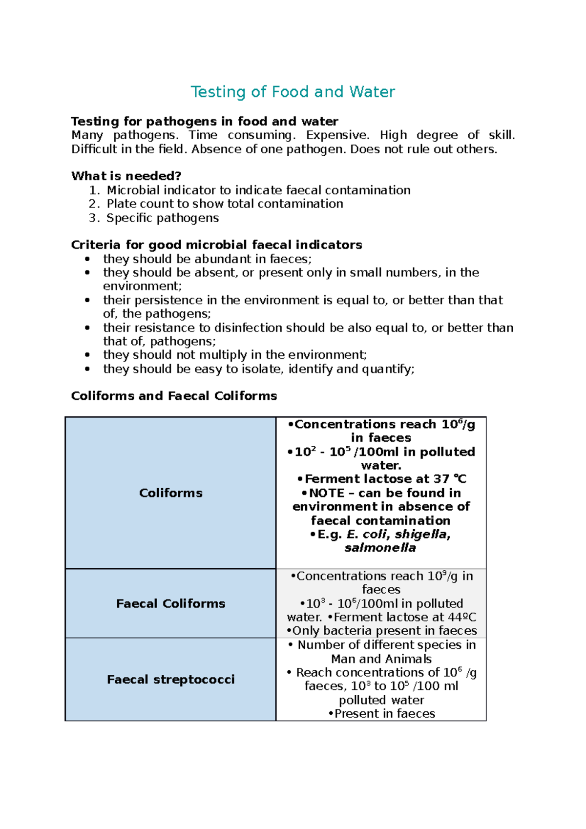 Week 16 Testing of Food and Water - Microbial Life - BIO2501 - MDX ...