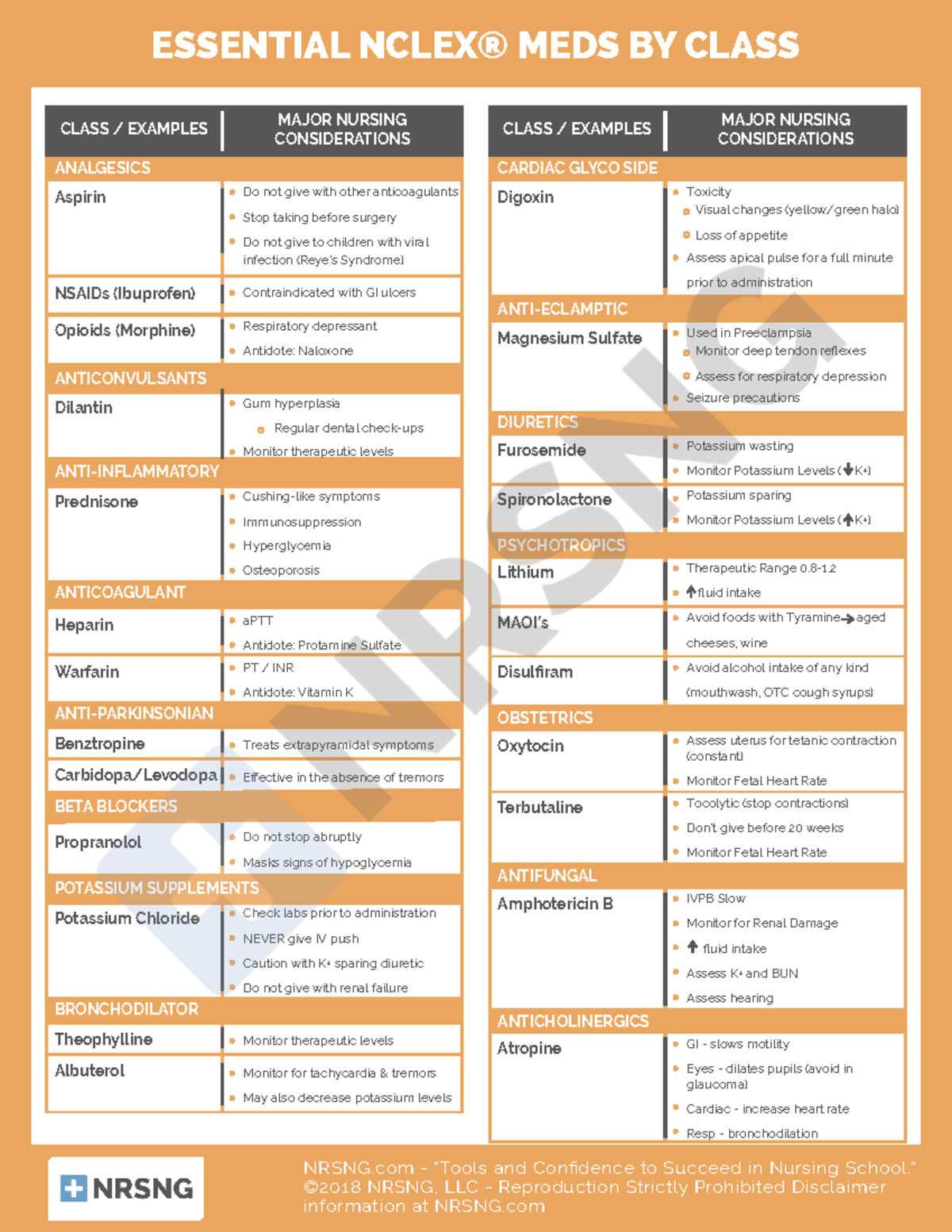 Cs-pharm-021-essential nclex meds by class - NRSNG - “Tools and ...