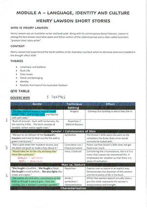 HSC English Standard - Kenneth Slessor (Poem Notes + Analysis) - HSC ...