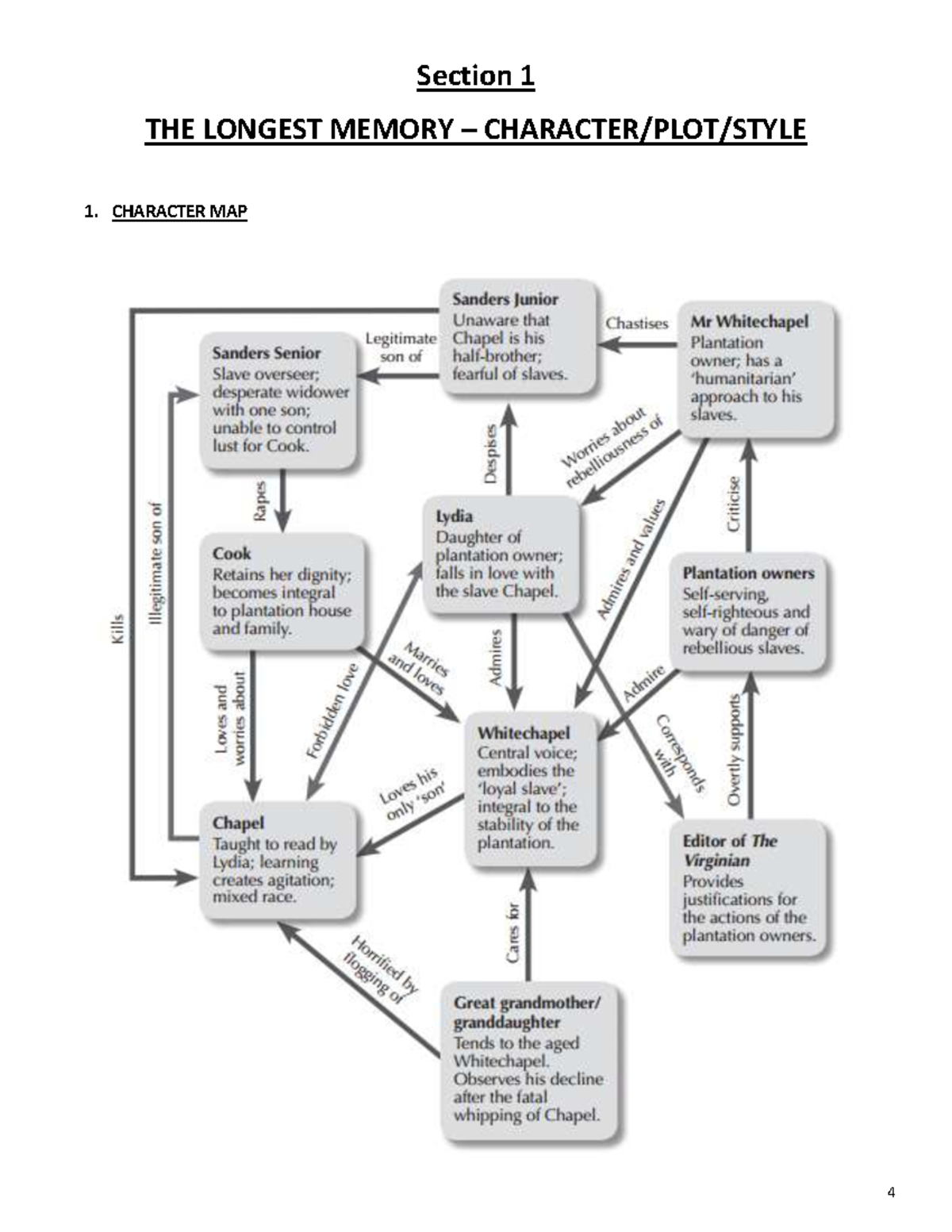 The Longest Memory Chapter Summaries 1-5 - Section 1 THE LONGEST MEMORY ...
