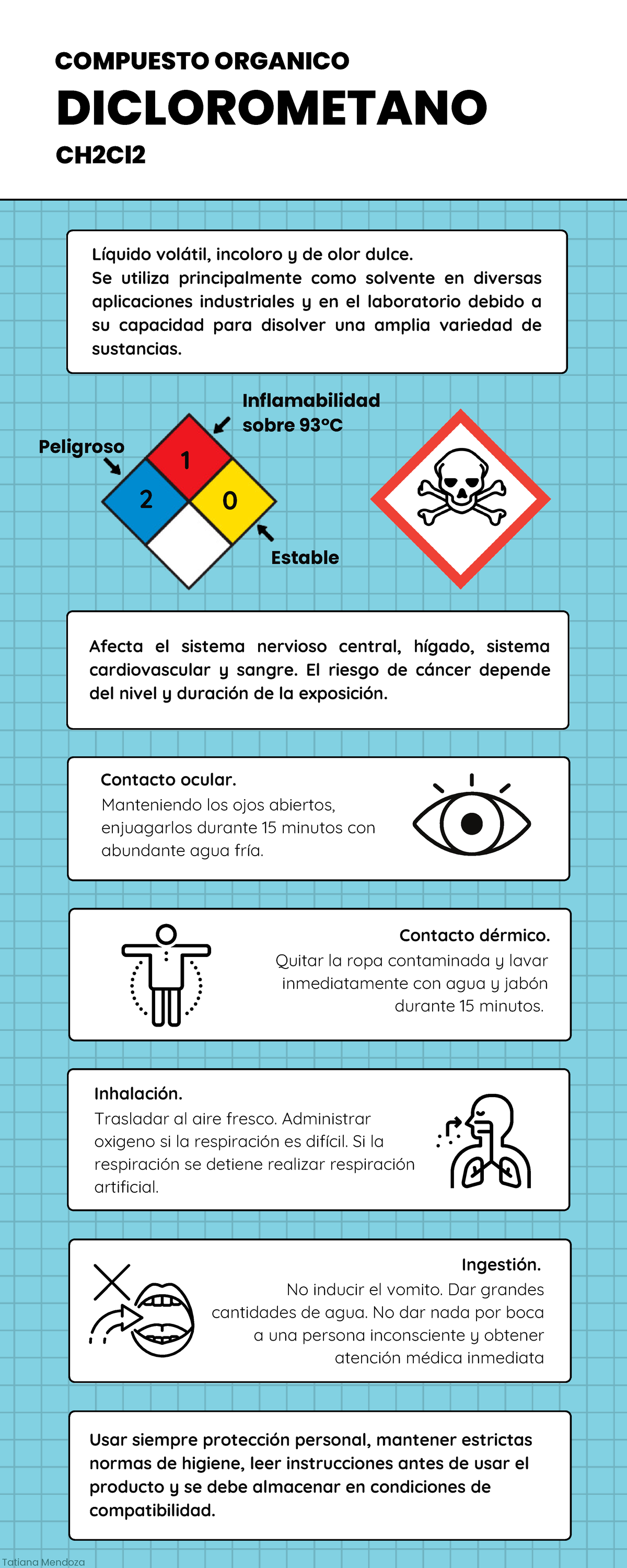 Infografía - 0 1 2 Inflamabilidad sobre 93°C Estable Afecta el sistema ...