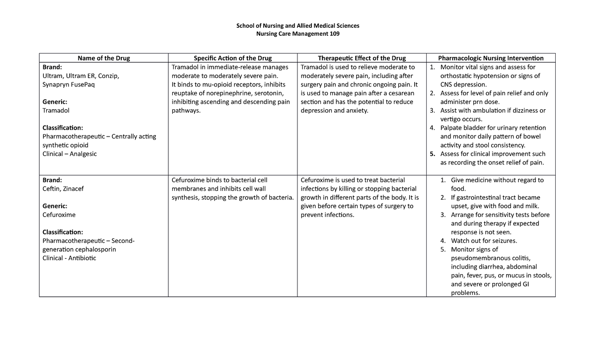 DRUG Study 1 - Drug studies for Medications: Tramadol, Cefuroxime ...