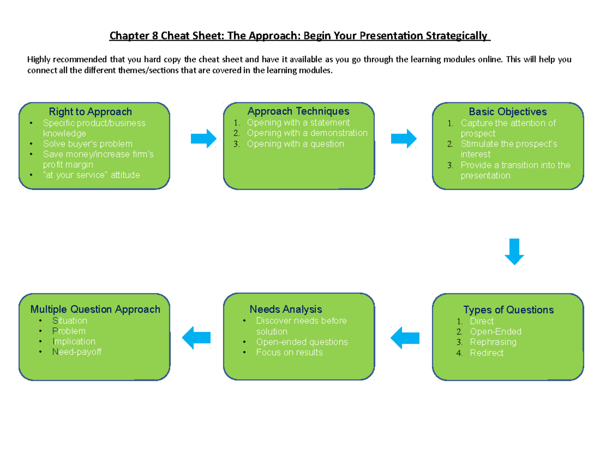 Chapter 8 Cheat Sheet - Lecture notes 1 - Chapter 8 Cheat Sheet: The ...