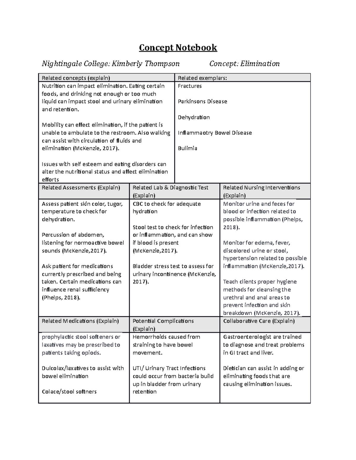 Concept Notebook elimination - Concept Notebook Nightingale College ...