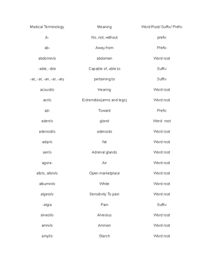 Medical Terminology Language for Health - Nina Deborah Judy K. La Tanya ...