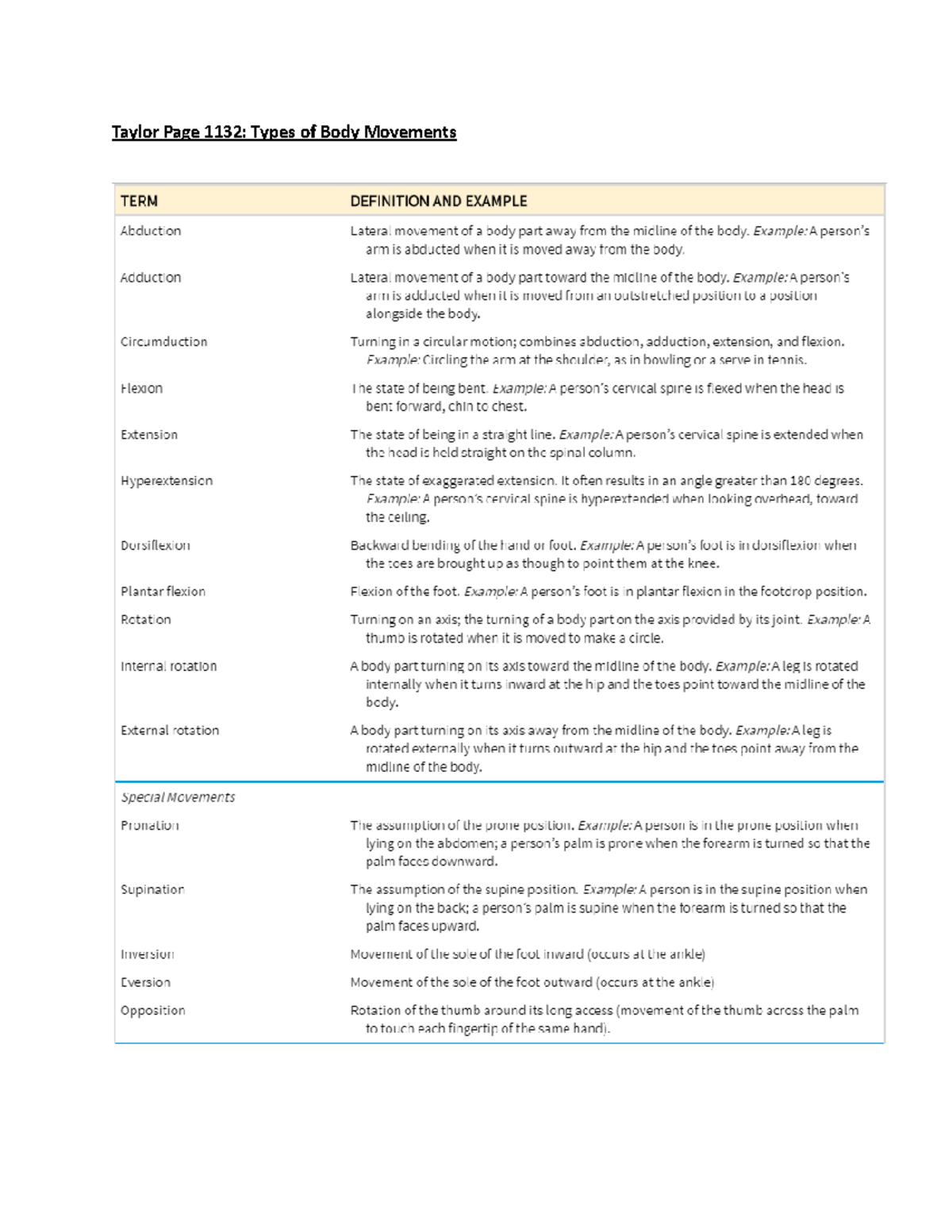 Readings, Charts, and Tables - Taylor Page 1132: Types of Body ...