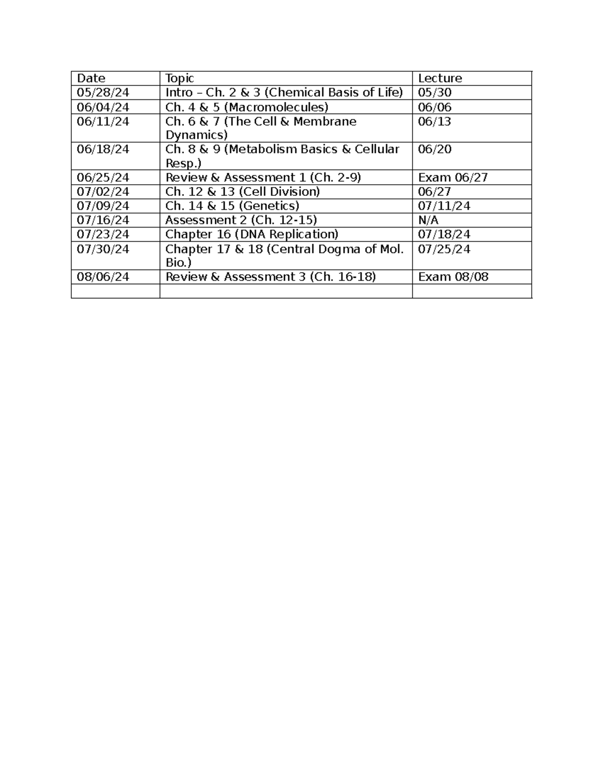 Bio 100 (Summer 2024) Schedule - Date Topic Lecture 05/28/24 Intro – Ch ...