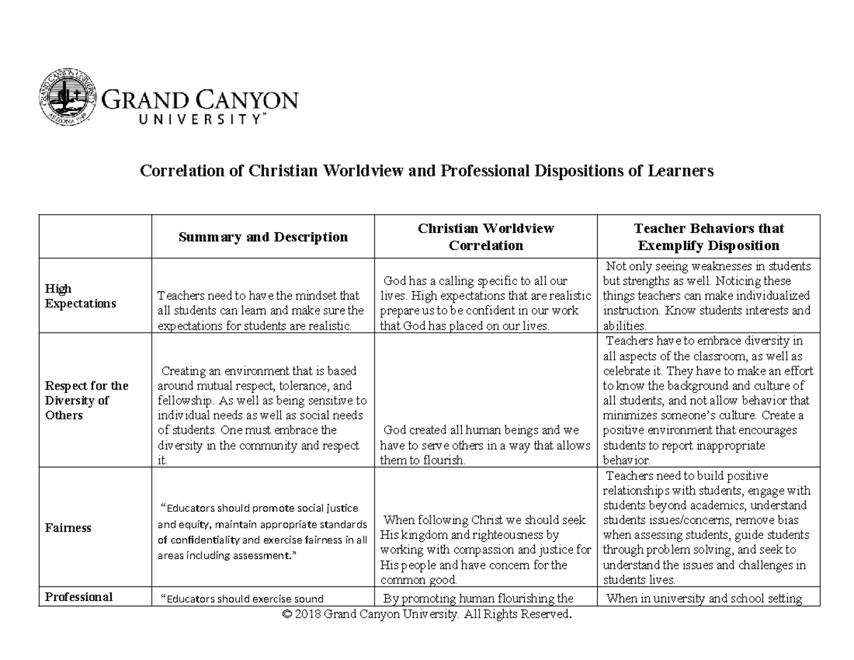 ECE-400-T8 Dispositions Matrix - Correlation of Christian Worldview and ...