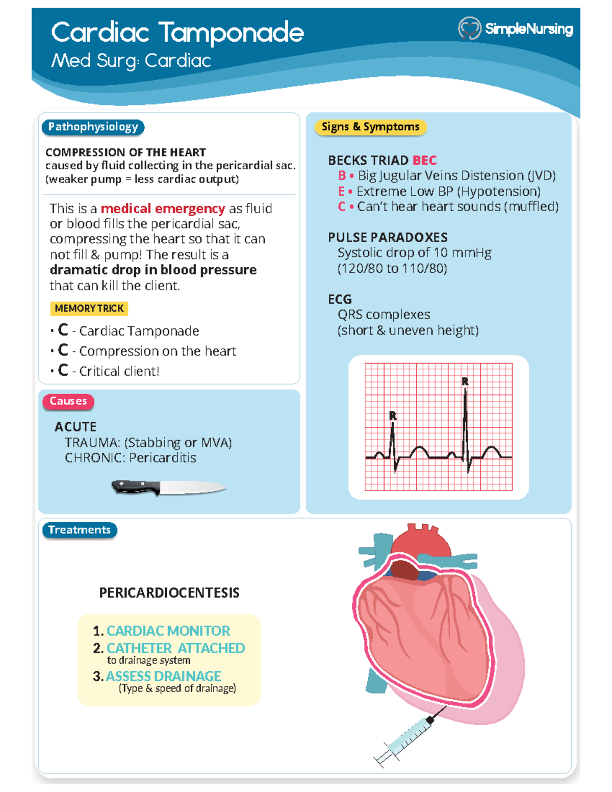Cardiac Tamponade - Cardiac Tamponade Med Surg: Cardiac BECKS TRIAD BEC ...