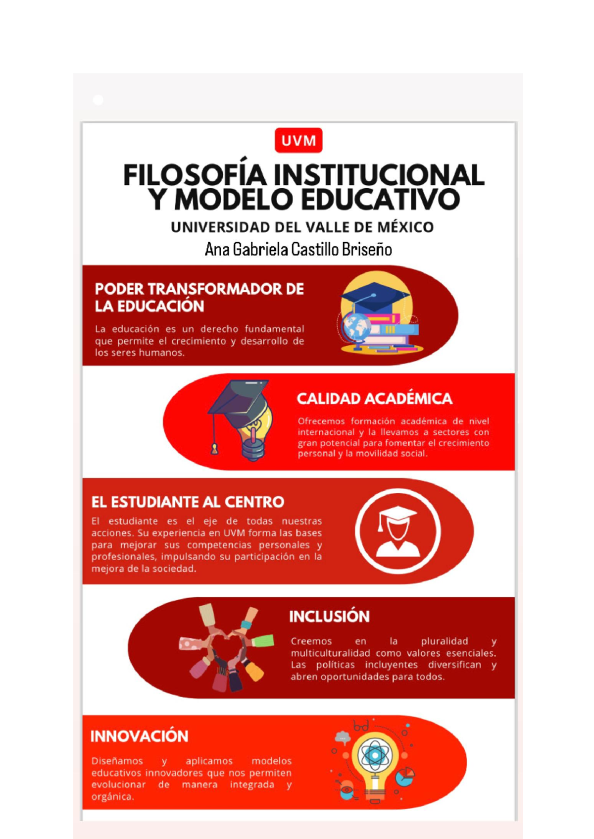 AGCB act1 - Línea del tiempo - UVM FILOSOFÍA INSTITUCIONAL Y MODELO ...