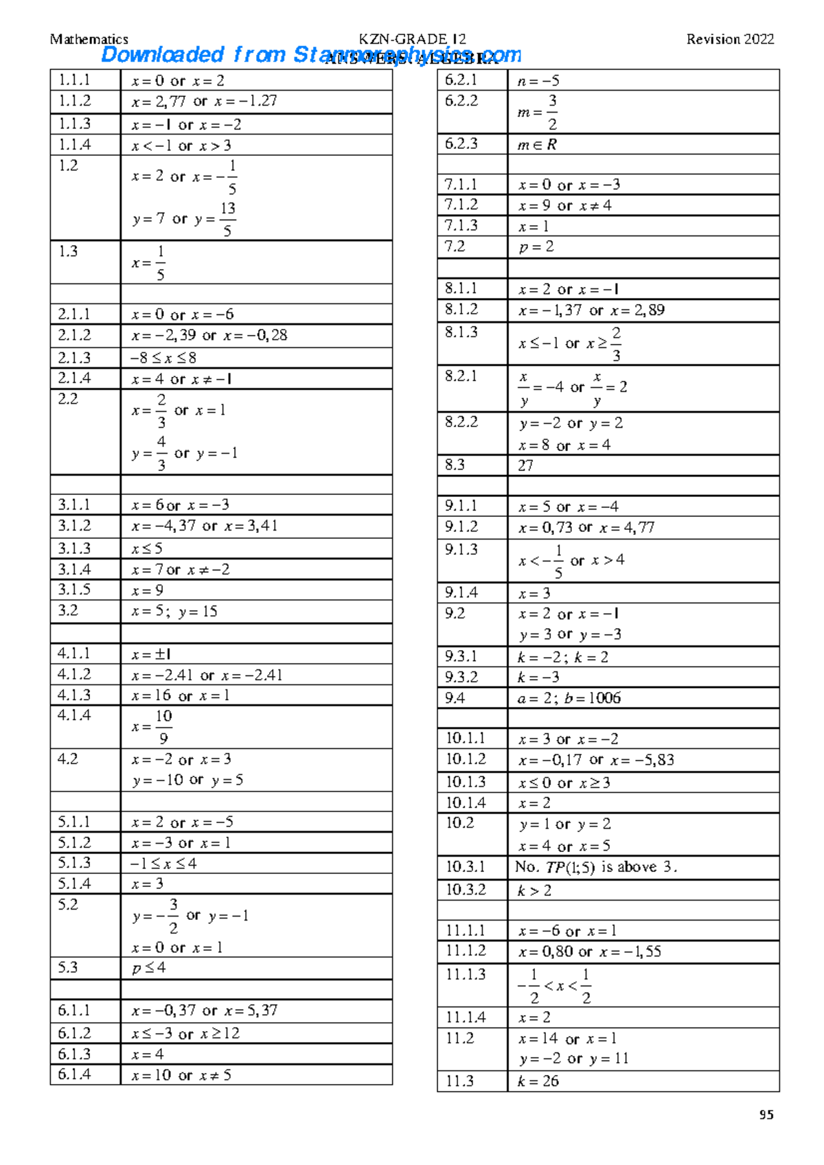 Maths Grade 12 JIT 2022 231008 090241 ANSWERS ALGEBRA M Y T 1 N N S