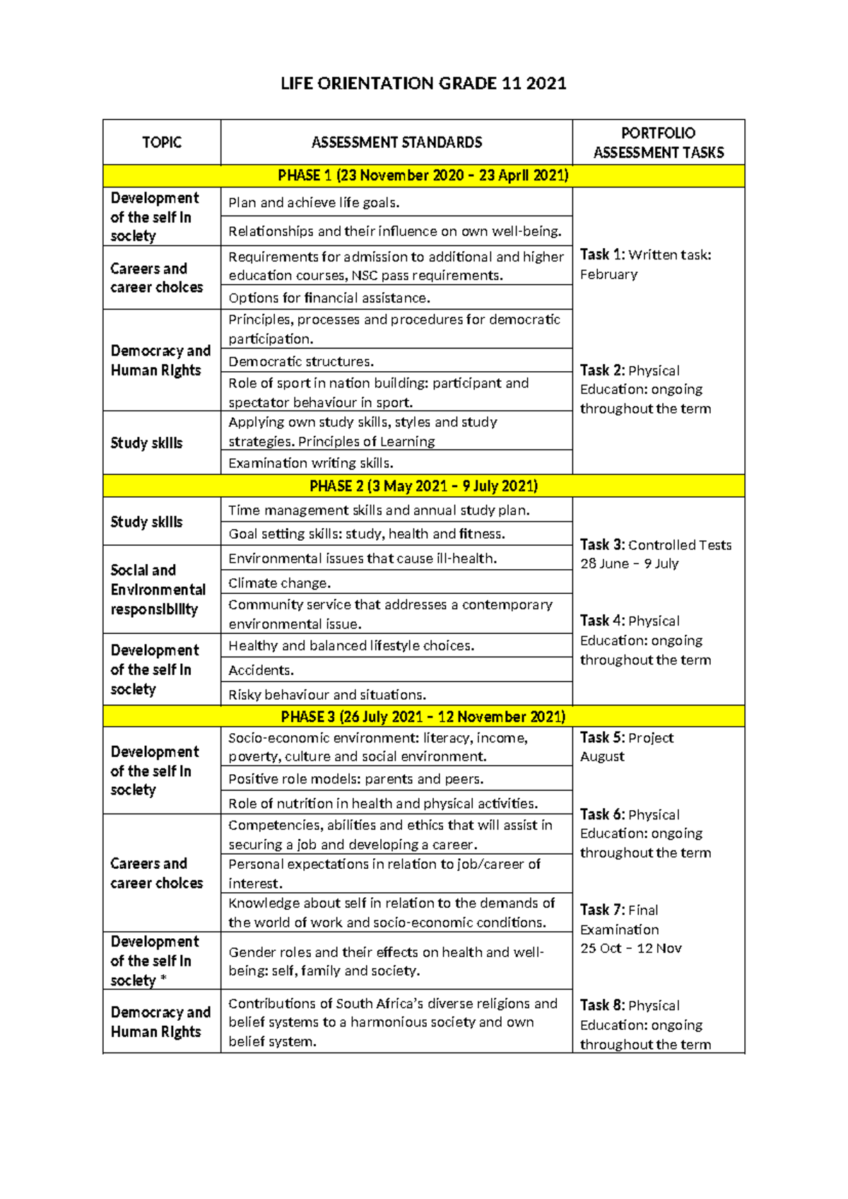 2021-Gr-11-Life-Orientation 2 - LIFE ORIENTATION GRADE 11 2021 TOPIC ...