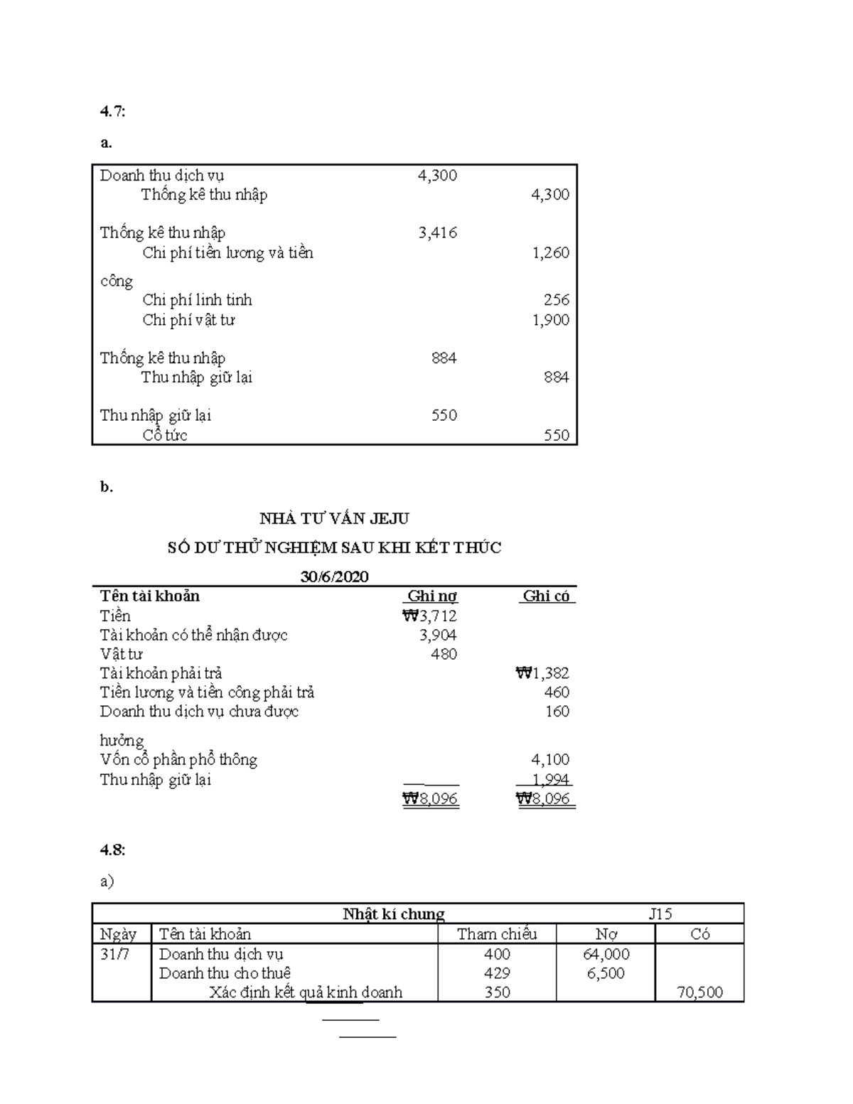 BT CA NHAN C4 - KTTC K47 - 4: a. Doanh thu dịch vụ 4, Thống kê thu nhập 4, Thống kê thu nhập 3 ...