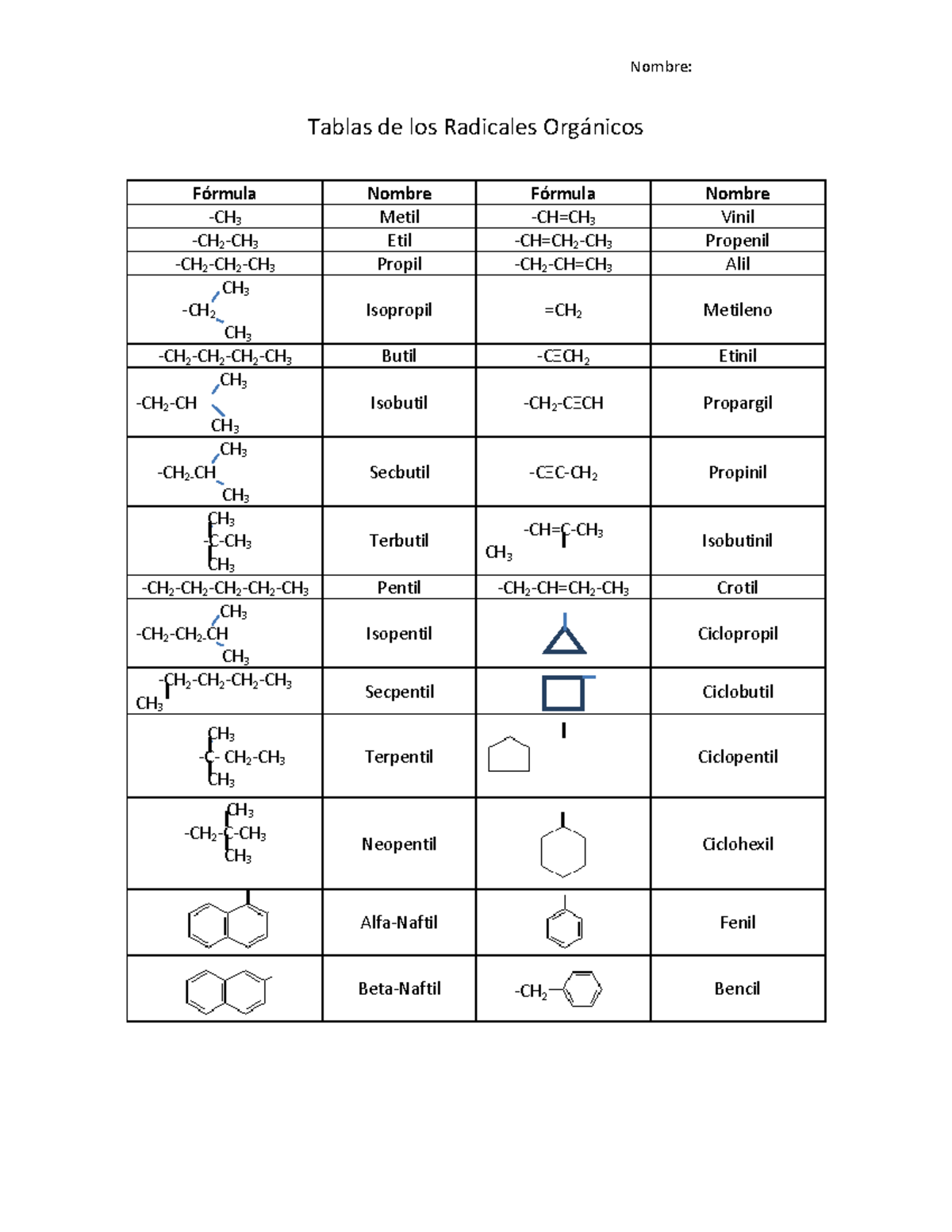 Tabla radicales organiocos - Nombre: Tablas de los Radicales Orgánicos ...