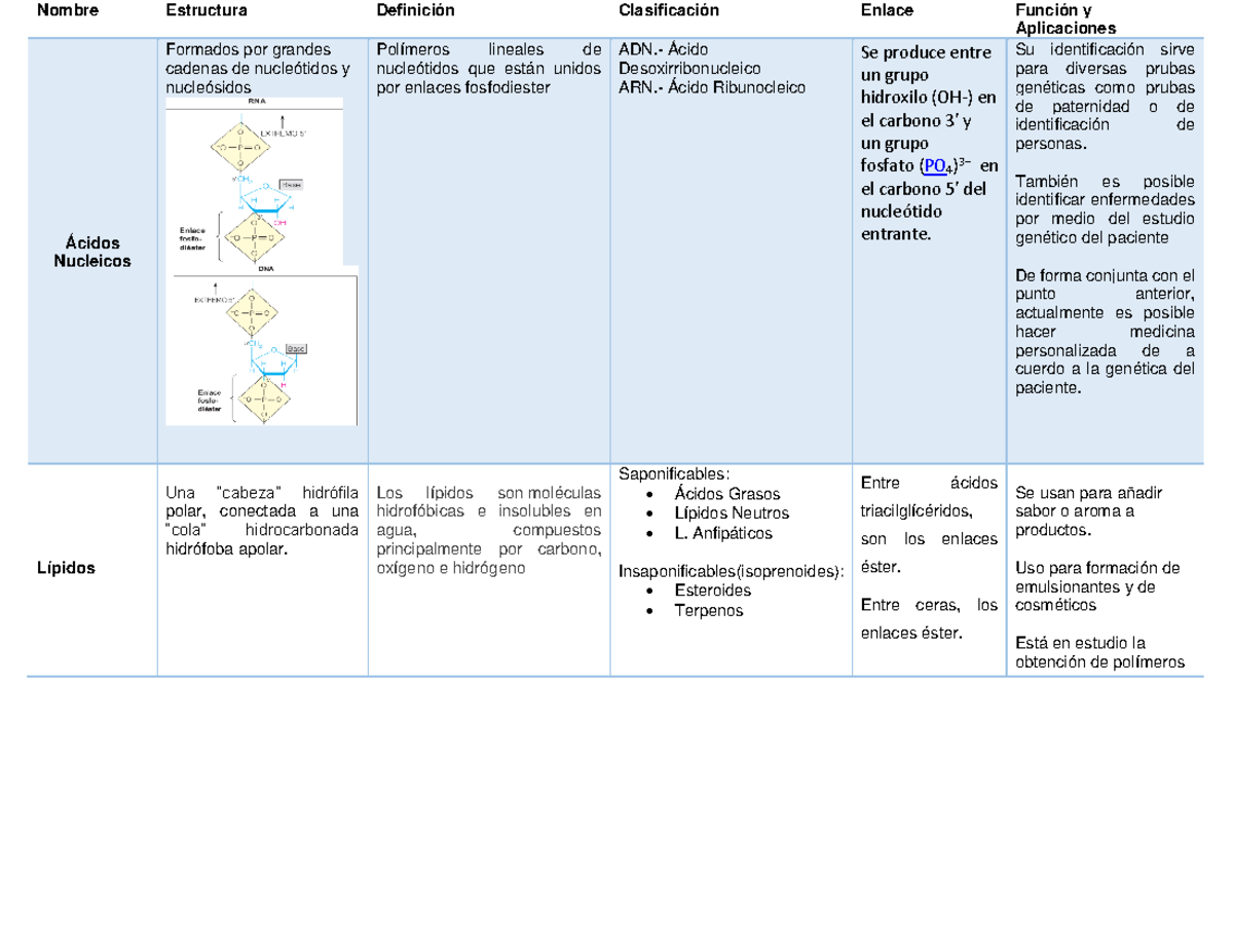 U 2 T1 Cuadro Comparativo Figueroa José - Warning: TT: undefined function: 32 Warning: TT ...