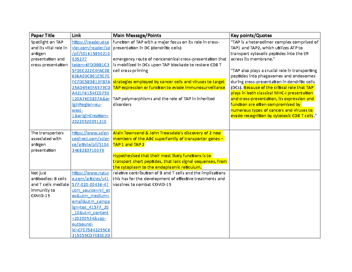 Readings table - Useful papers to source outside reading from - Paper ...
