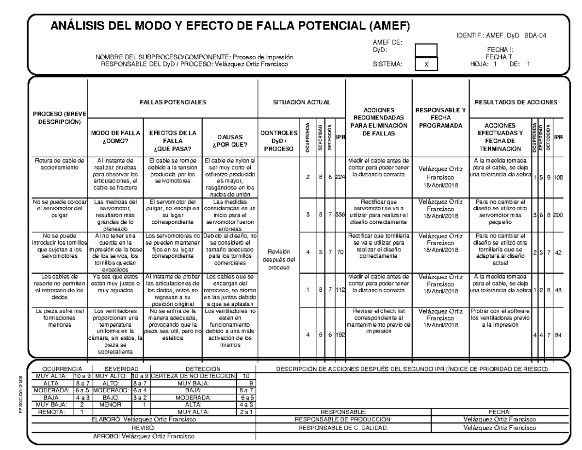AMEF - Lecture notes 4 - ANÁLISIS DEL MODO Y EFECTO DE FALLA POTENCIAL ...