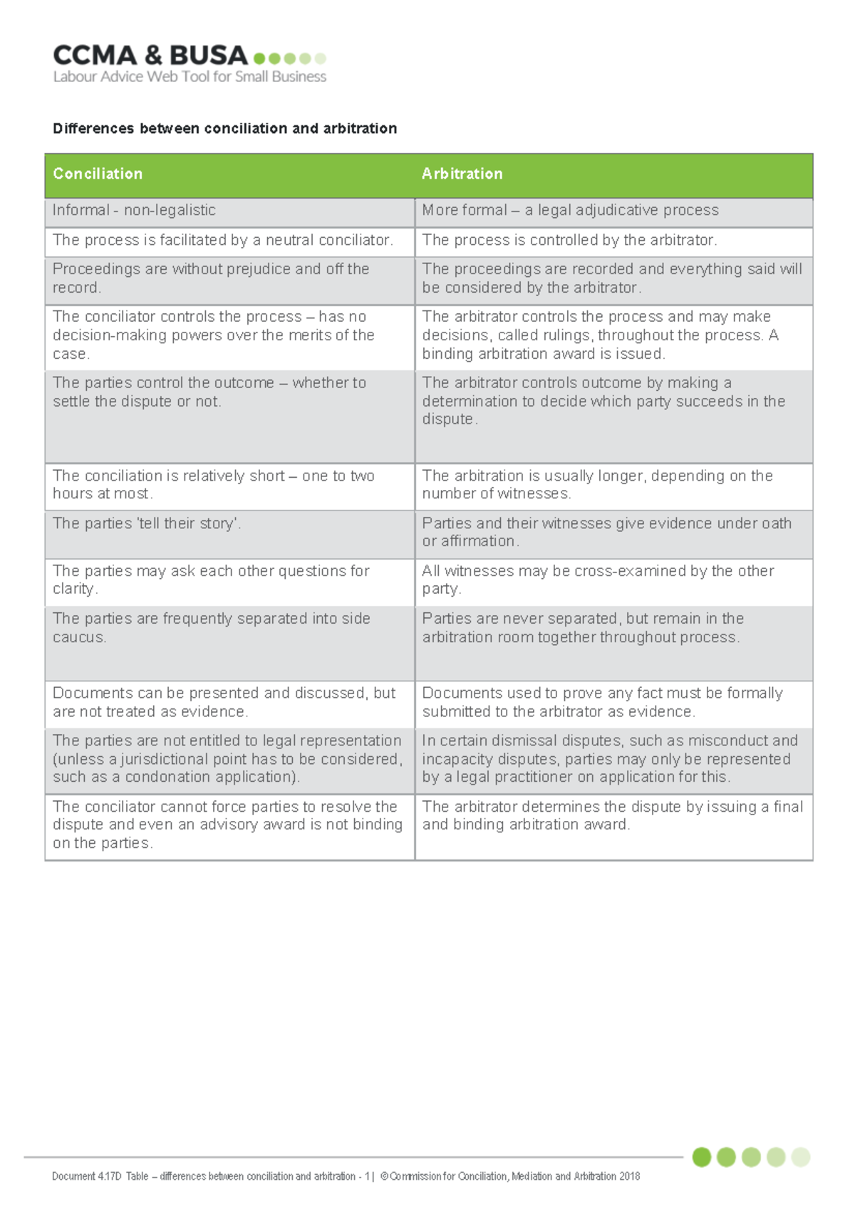 Document 4.17D Table Differences between conciliation and arbitration l ...