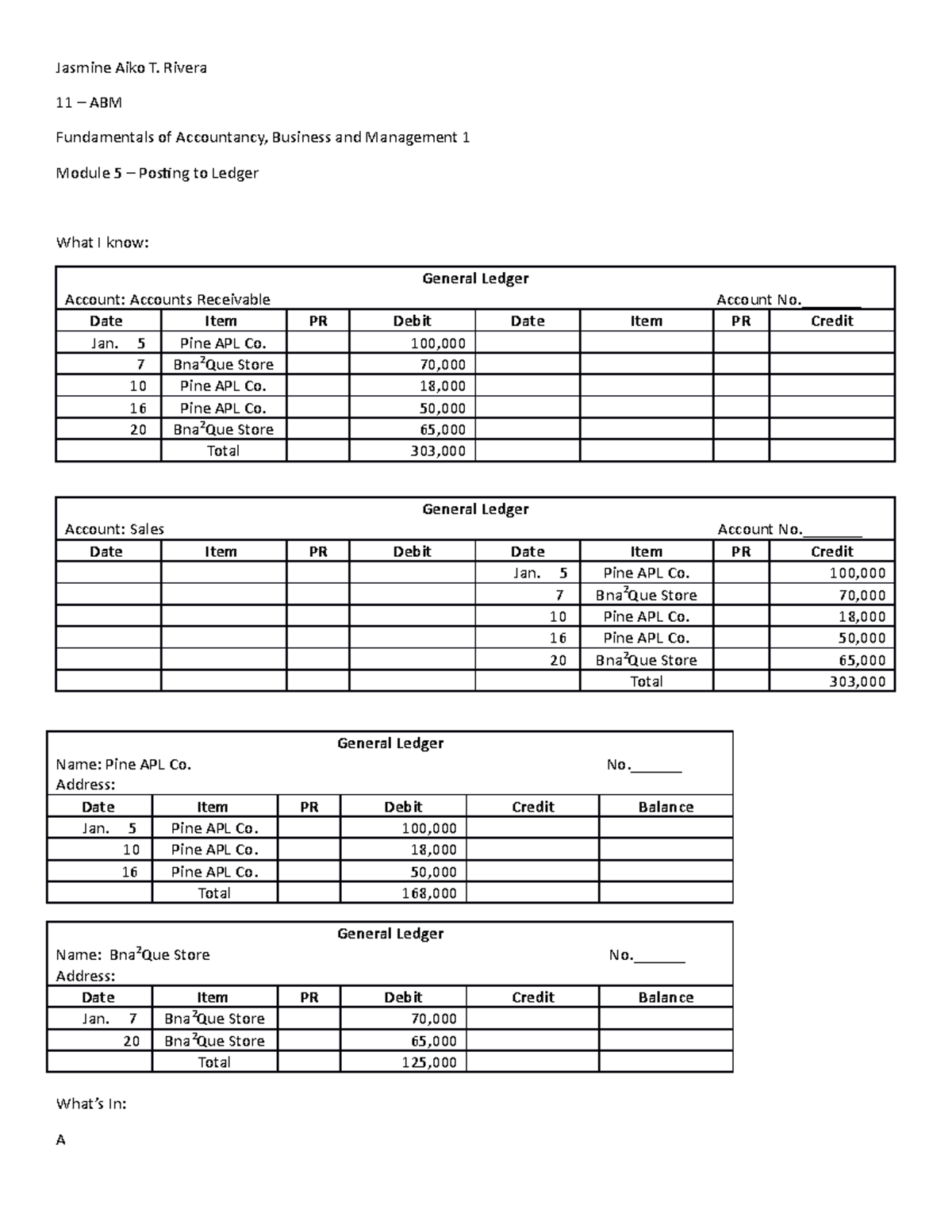 FABM 5 Posting to the Ledger - Jasmine Aiko T. Rivera 11 – ABM ...