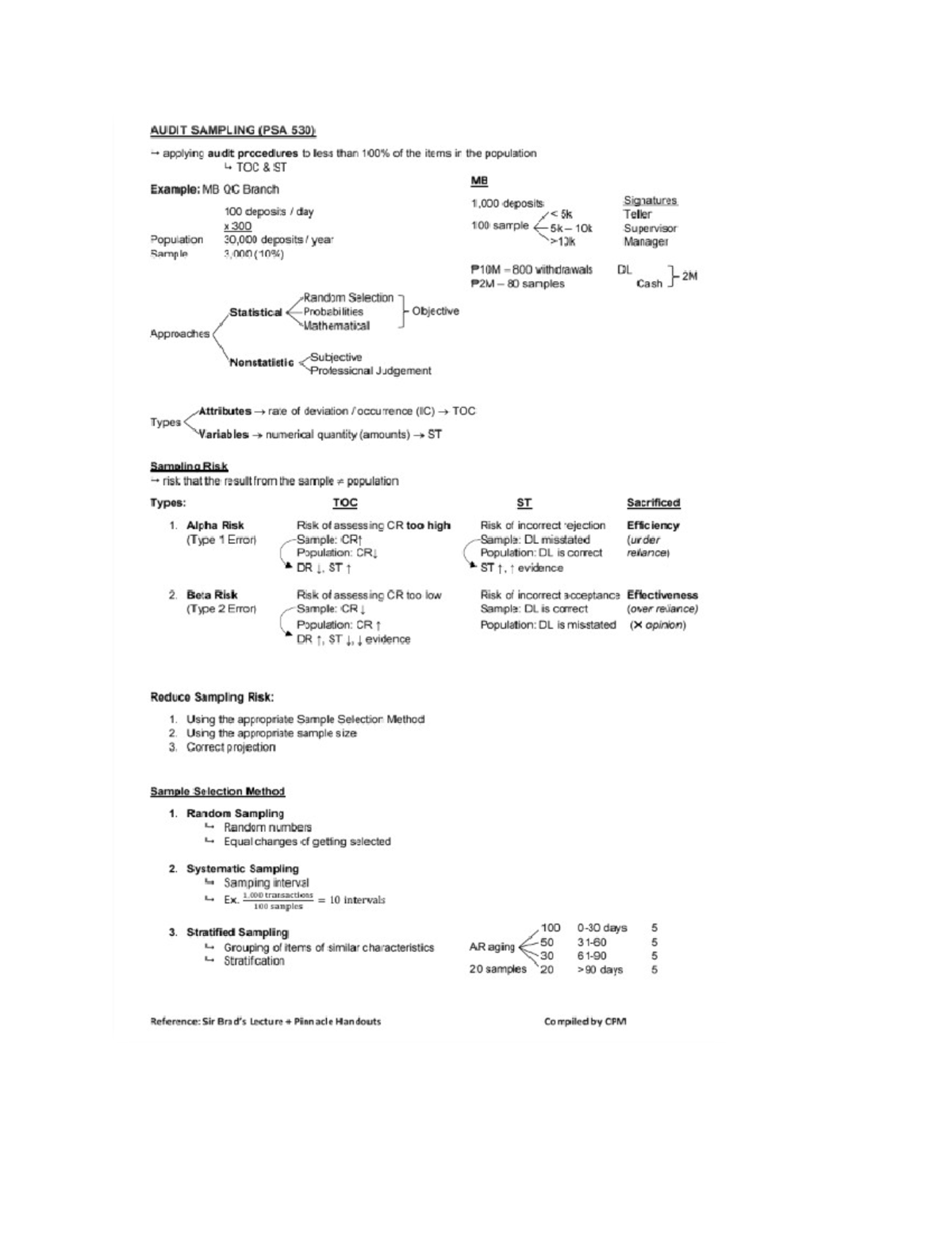 Audit Sampling - Notes - AUDIT SAMPLING (PSA 530) applying audit ...
