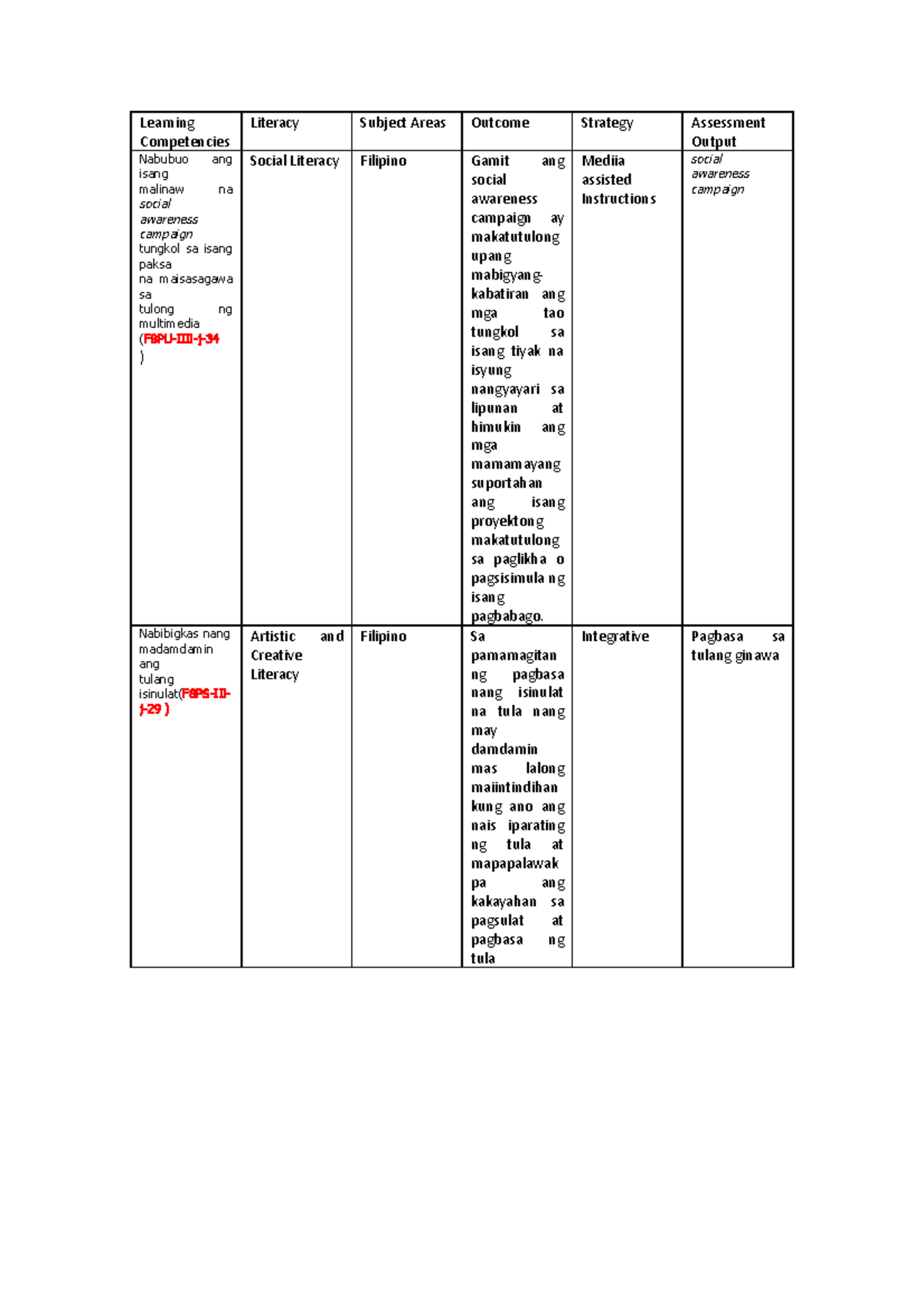 Bilman - hello - Learning Competencies Literacy Subject Areas Outcome ...
