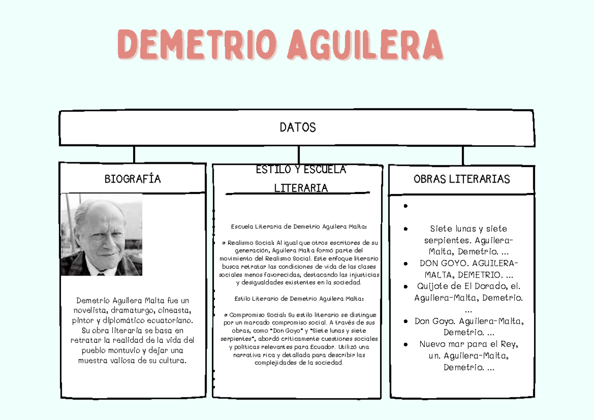 Demetrio - info - ESTILO Y ESCUELA LITERARIA demetrio aguilera demetrio ...