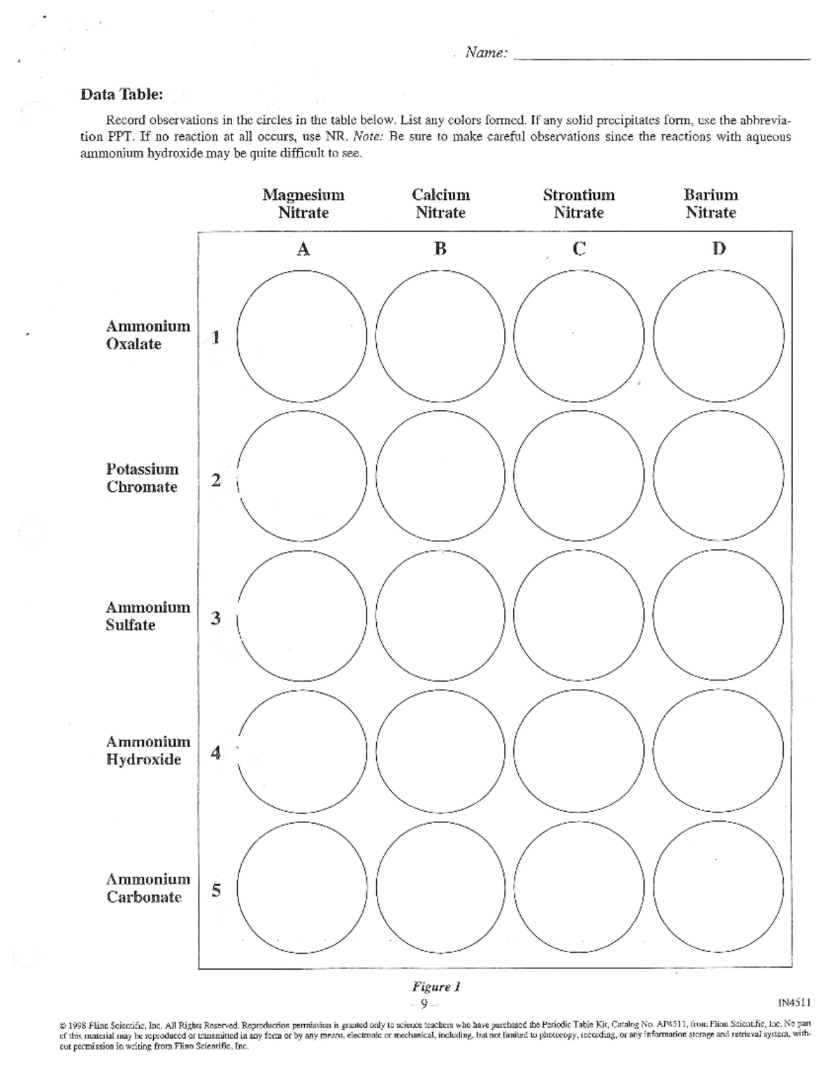 Chem 1 - Lab Solubility of Group II Metals page 2 - . Ncrme: Data Table ...