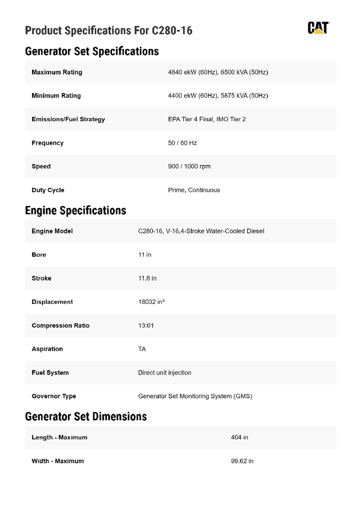 C280-16 - engineer - Bachelor of Science in Civil Engineering - Studocu