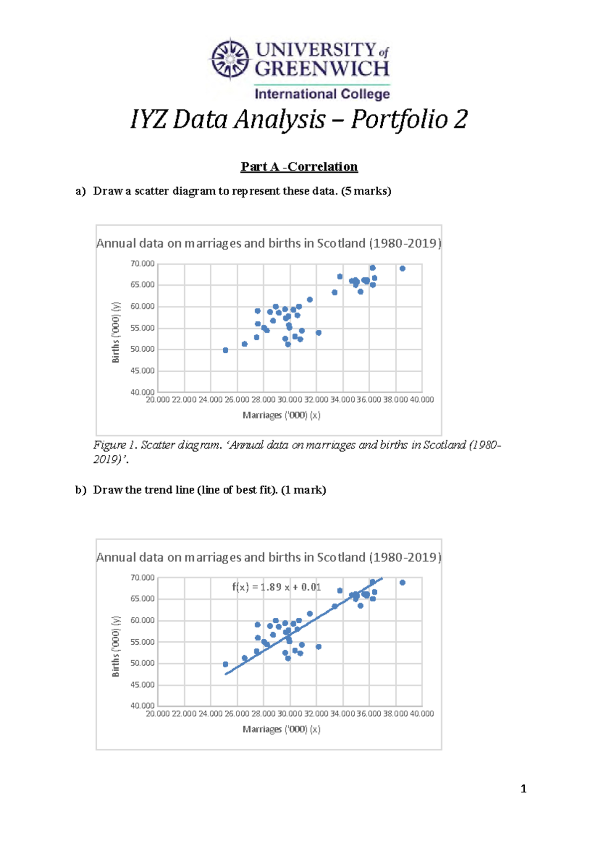 DATA Portfolio 2 Final - ... - IYZ Data Analysis – Portfolio 2 Part A ...
