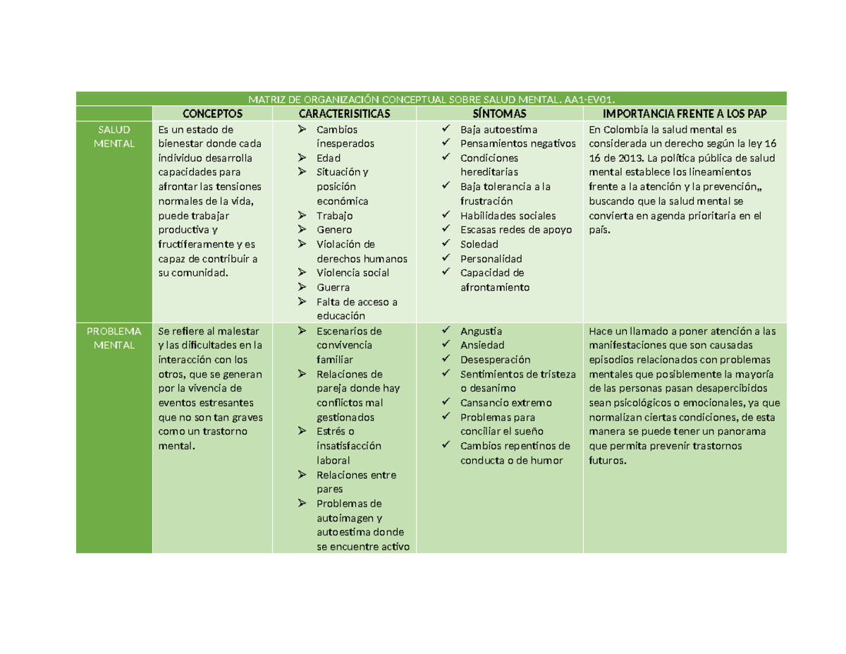 Matriz DE Organización Conceptual Sobre Salud Mental - MATRIZ DE ...