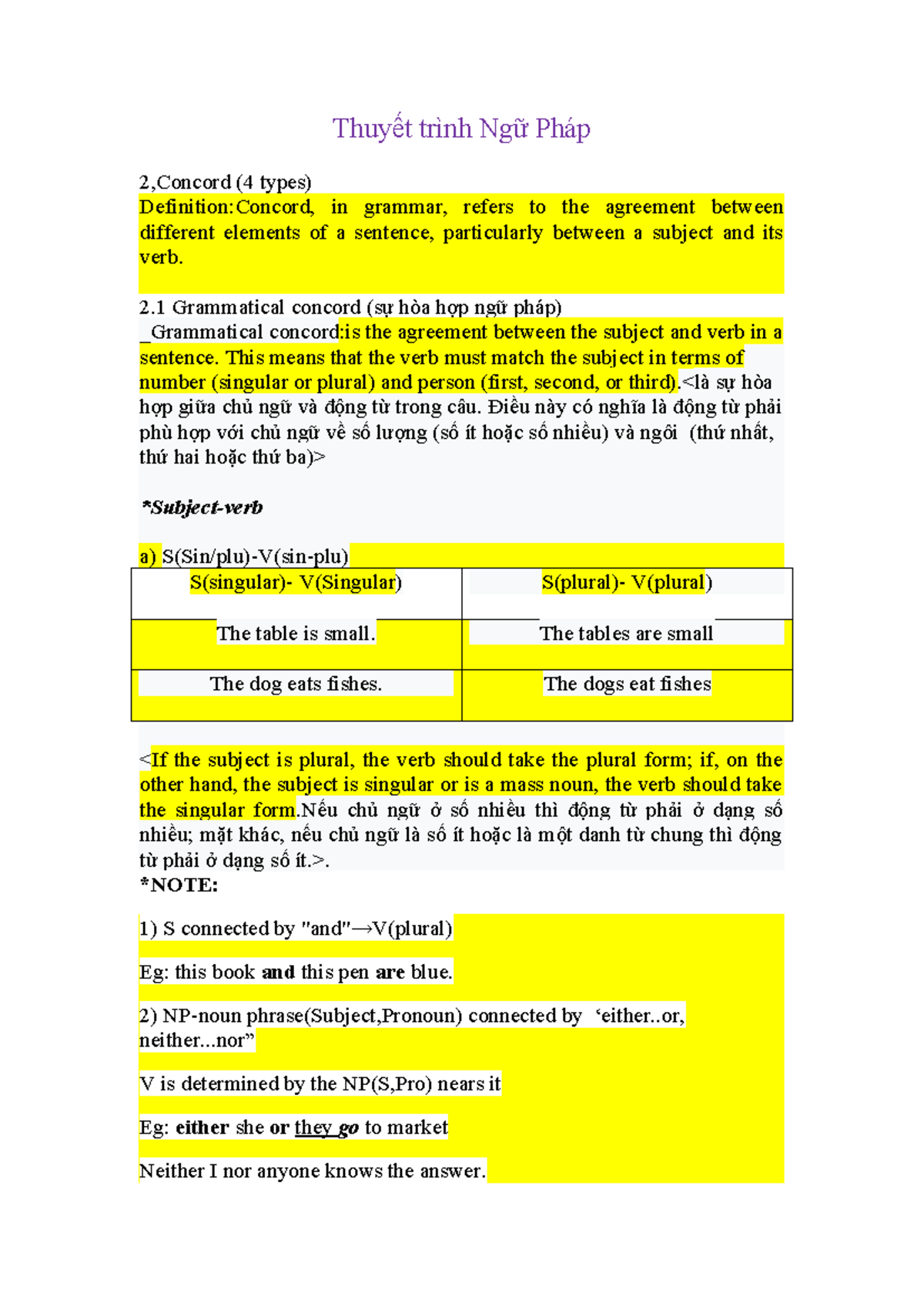 Thuyết-trình-Ngữ-Pháp-Nhóm-9 - Thuyết trình Ngữ Pháp 2,Concord (4 types ...