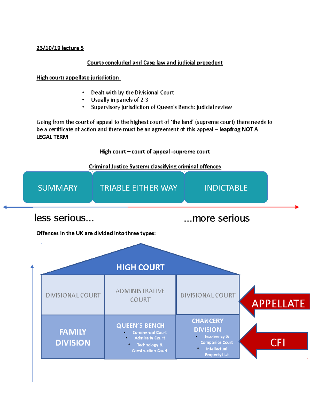 Foundations for law lecture 5 copy - 23/10/19 lecture 5 Courts ...