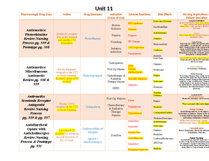 Unit 6 medication list - Unit 6 Part 1 Pharmacologic Drug Class Action ...