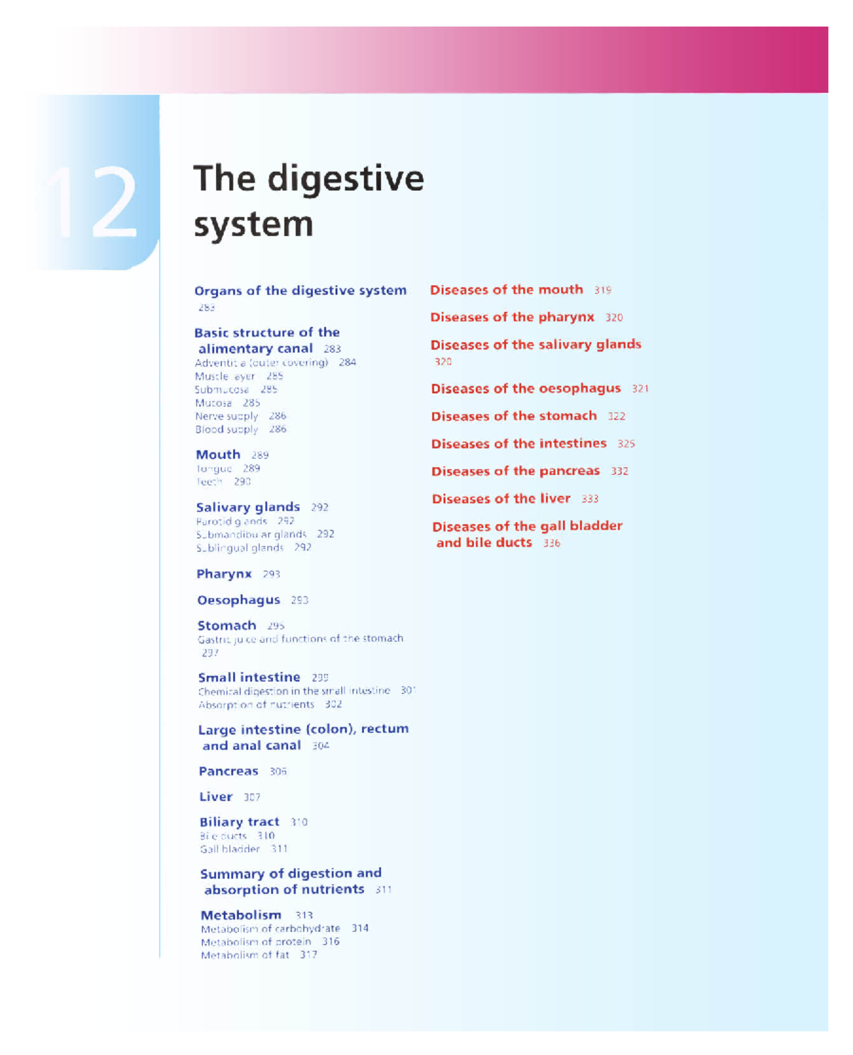 Digestive system - in details information - The digestive system Organs ...