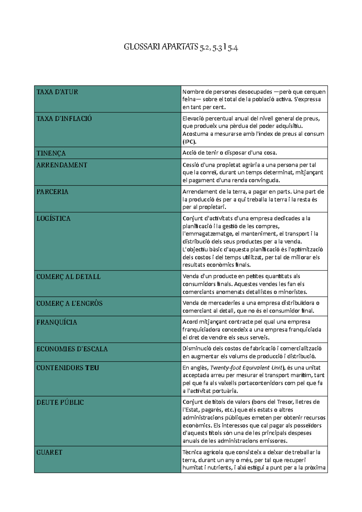 Glossari SISÈ Examen - vocabulari - GLOSSARI APARTATS 5, 5 I 5. TAXA D ...