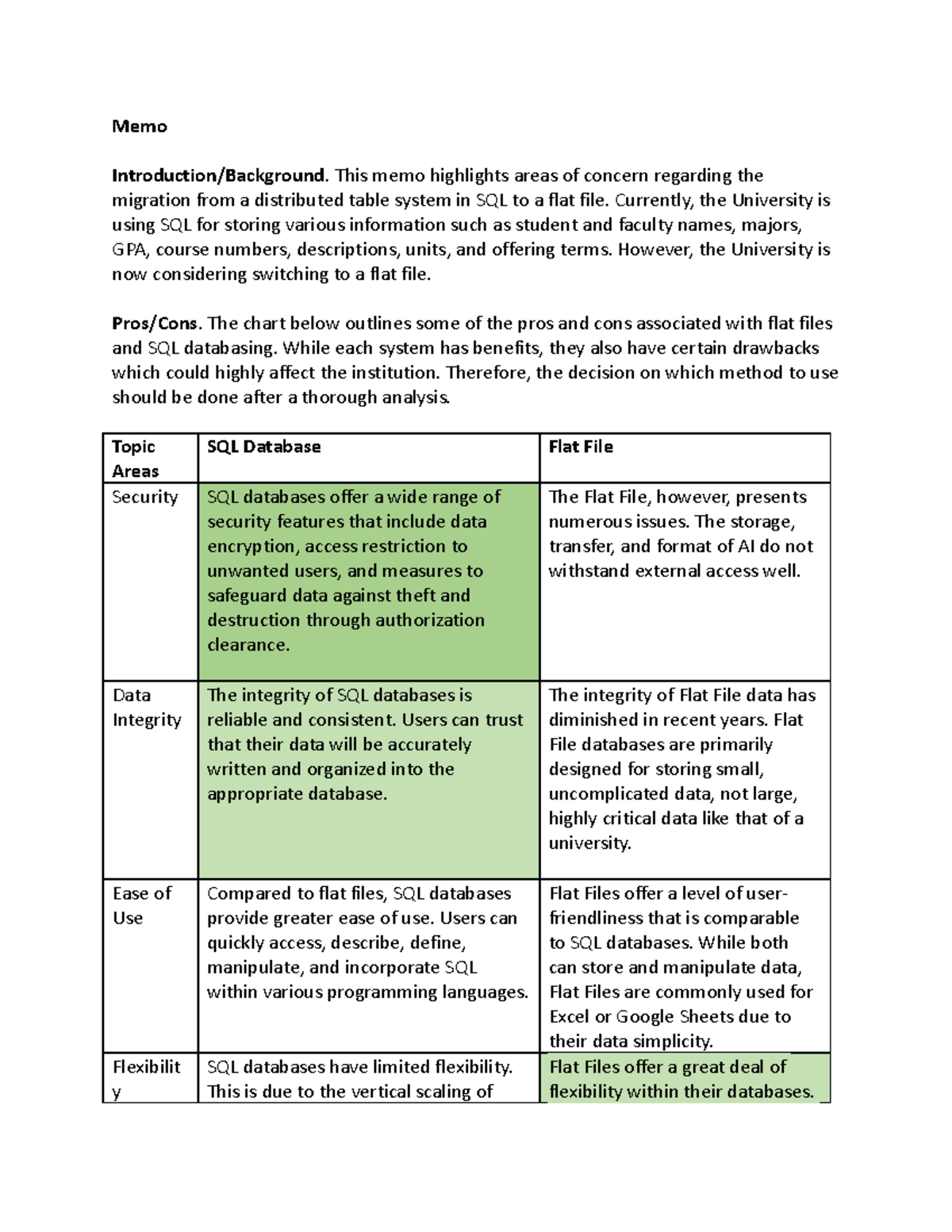 Week 4 Professional Memo - Memo Introduction/Background. This memo ...