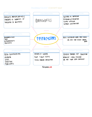 ATI Medication Active Learning Template - Furosemide (Lasix) - NUR 425 ...