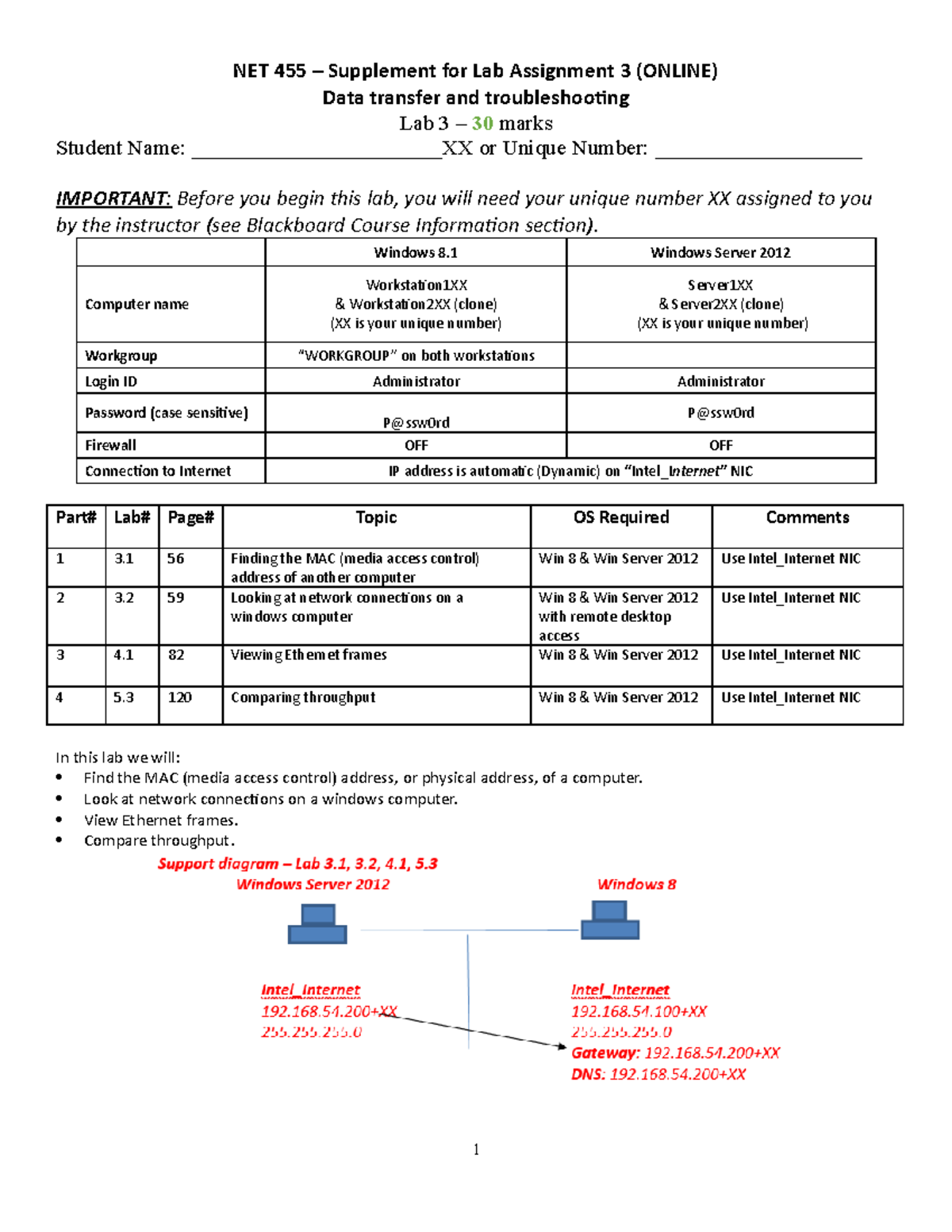 Lab 3 - Notes - NET 455 – Supplement for Lab Assignment 3 (ONLINE) Data ...