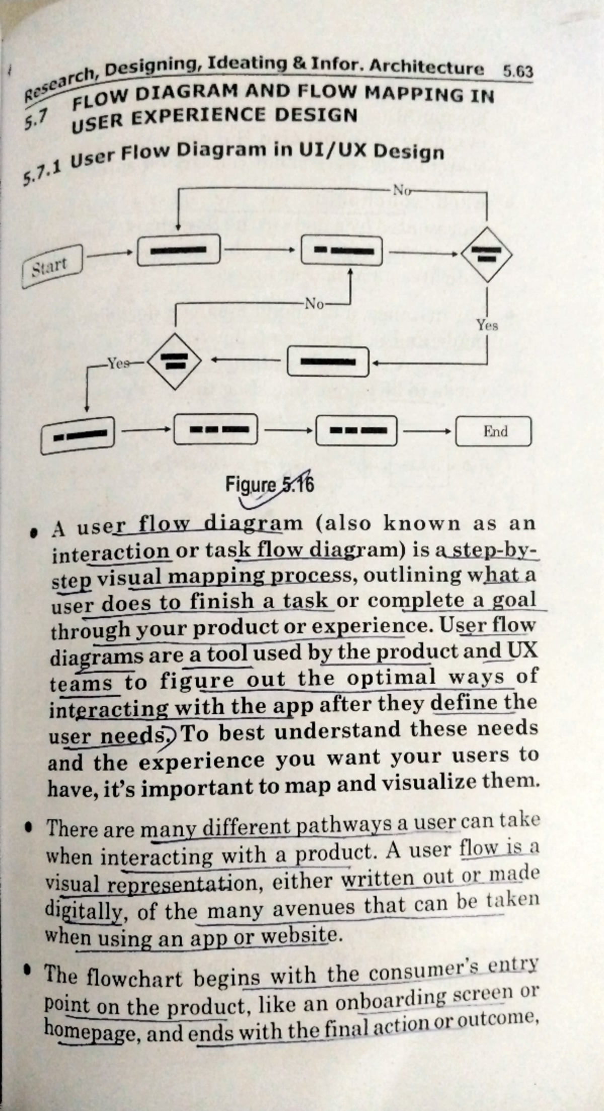 Ui 5 Flow diagram - Research, Designing, Ideating Infor. Architecture 5 ...